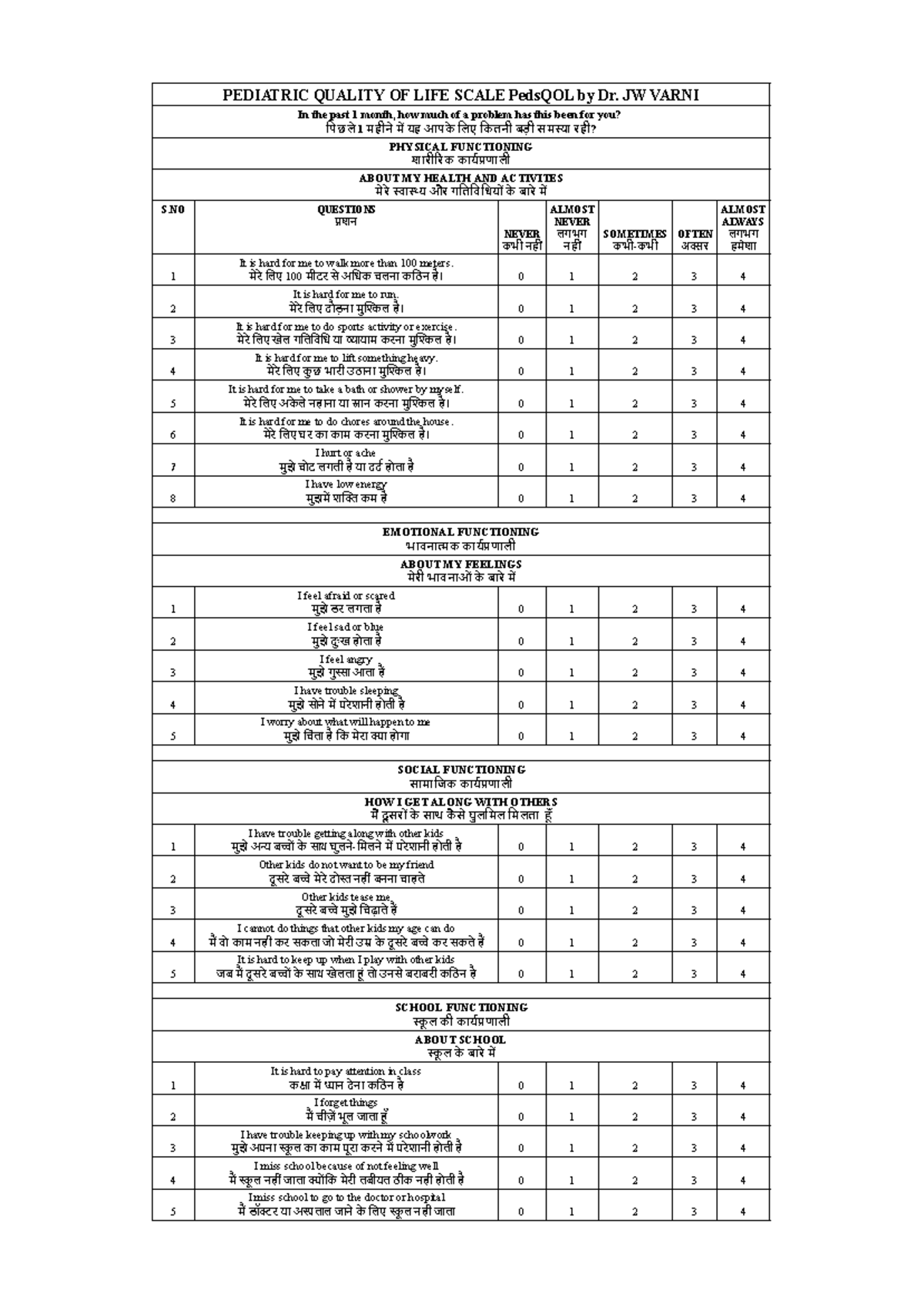 Peds QOL Questionnaire - PEDIATRIC QUALITY OF LIFE SCALE PedsQOL by Dr ...