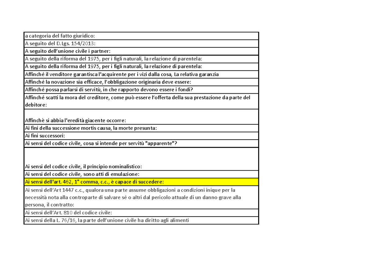 Diritto Privato luglio 2019 - Warning: TT: undefined function: 32 a categoria del fatto ...