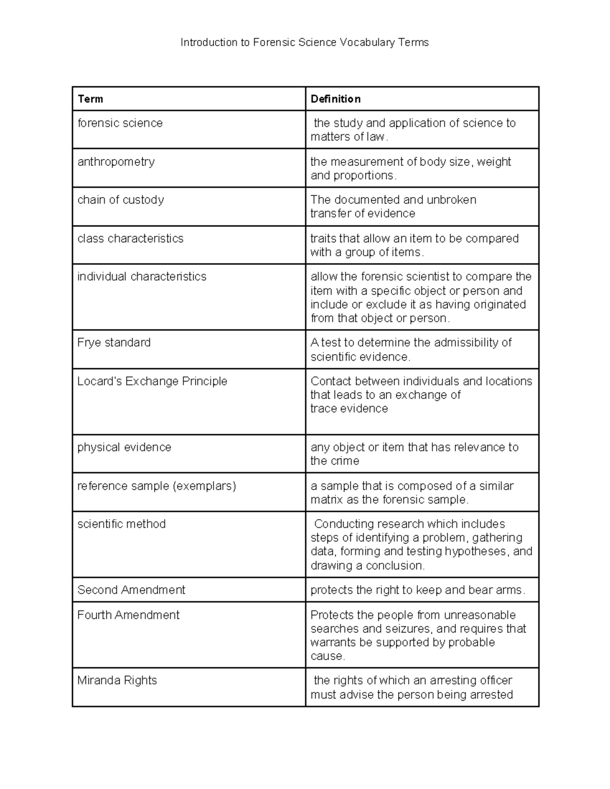Ava Reeves - Introduction to Forensics Vocabulary Terms - Introduction ...