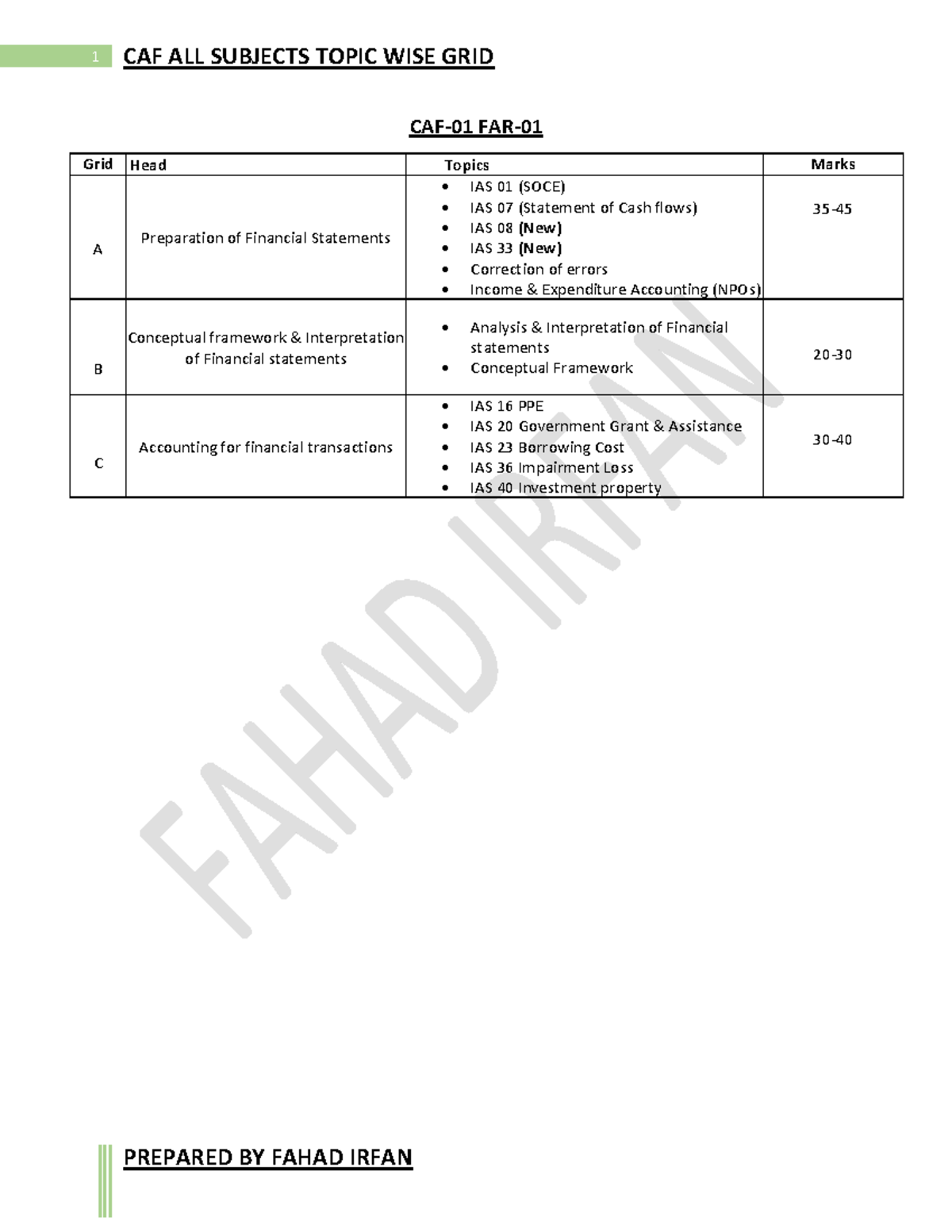 CAF ALL Subjects Updated Topicwise GRID Prepared BY Fahad Irfan - CAF-01 FAR- 01 Grid Head ...