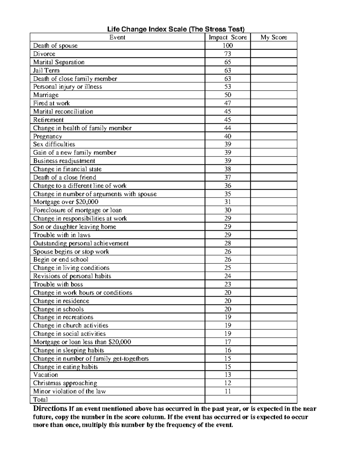 Lifechangestresstest - Life Change Index Scale (The Stress Test) Total ...