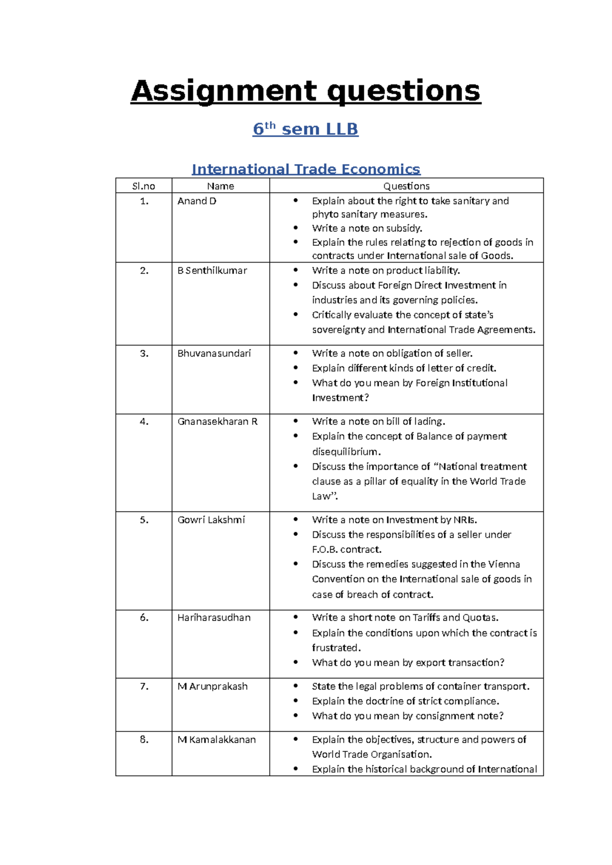 Trade economics - XDVCVX - Assignment questions 6 th sem LLB ...