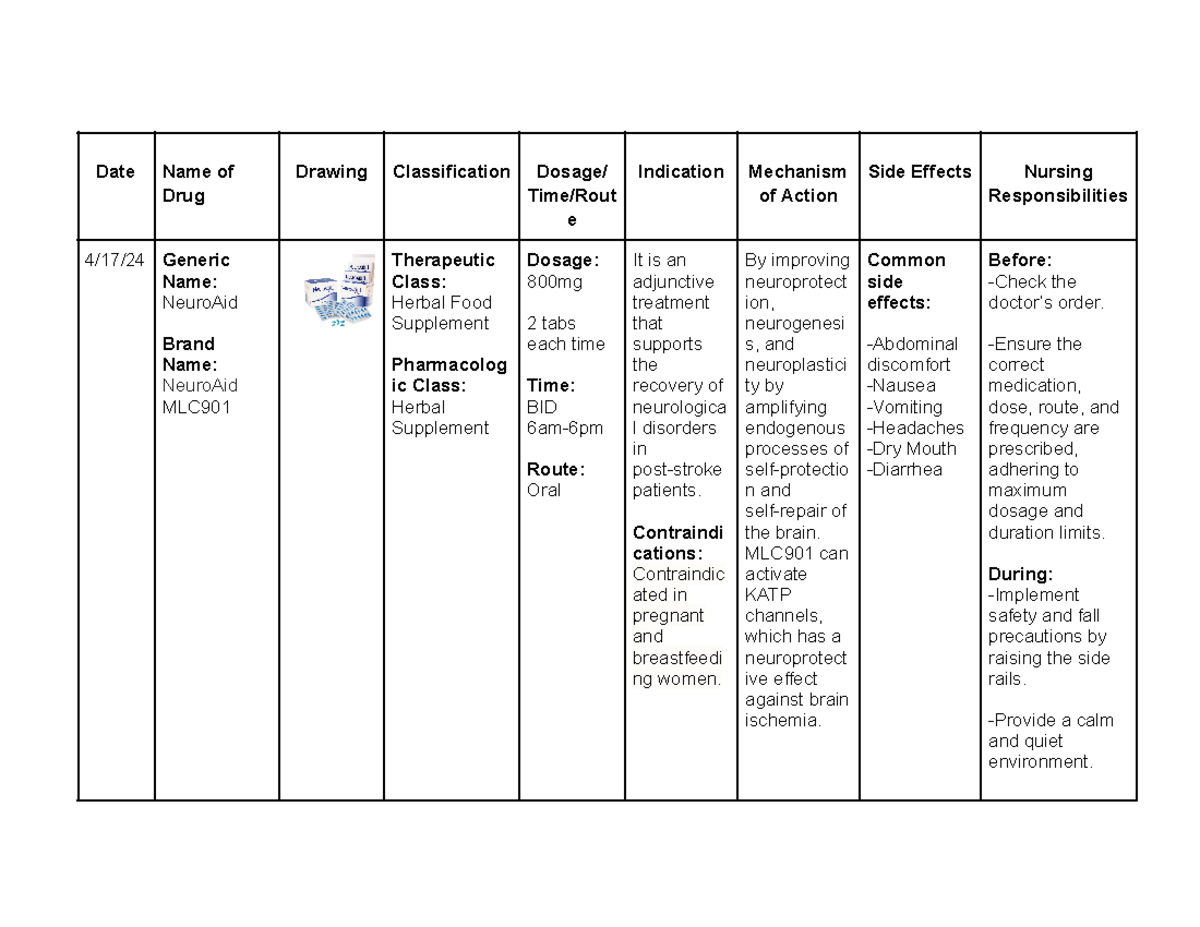 DRUG Study MAM Bascon - hhwh - Date Name of Drug Drawing Classification ...