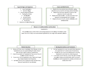 Emphysema Concept Map - Expected Signs and Symptoms Causes and Risk ...