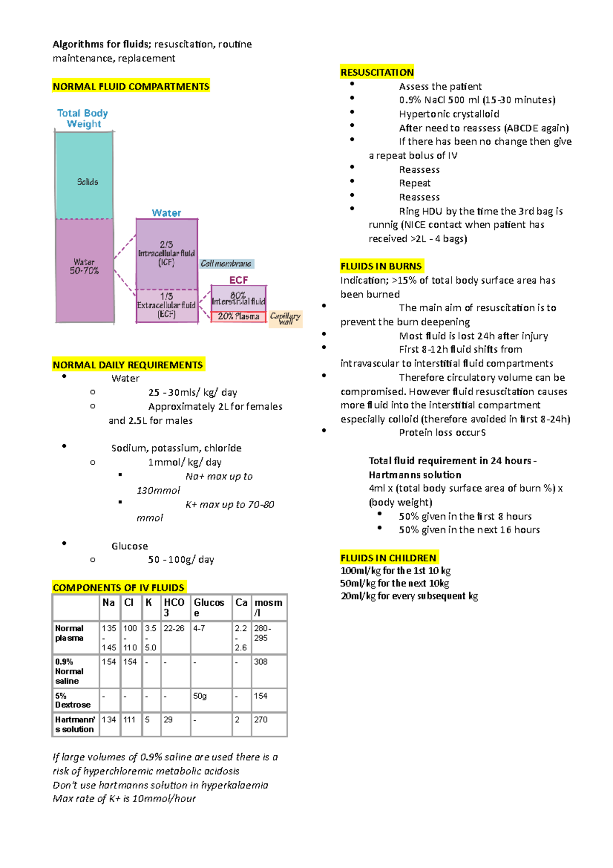 Fluids - Summary notes - Algorithms for fluids ; resuscitation, routine ...