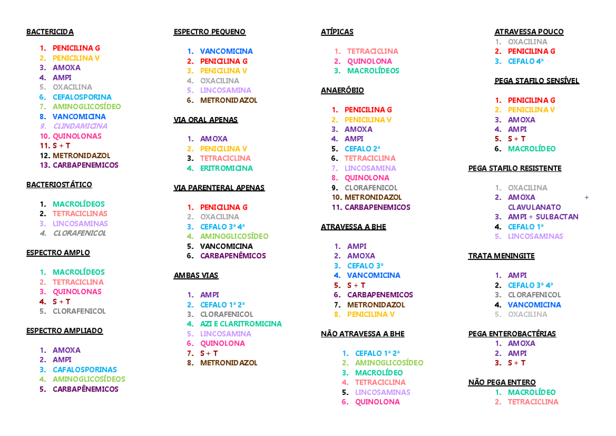 Melhor Esquema DE Farmaco - BACTERICIDA 1. PENICILINA G 2. PENICILINA V ...