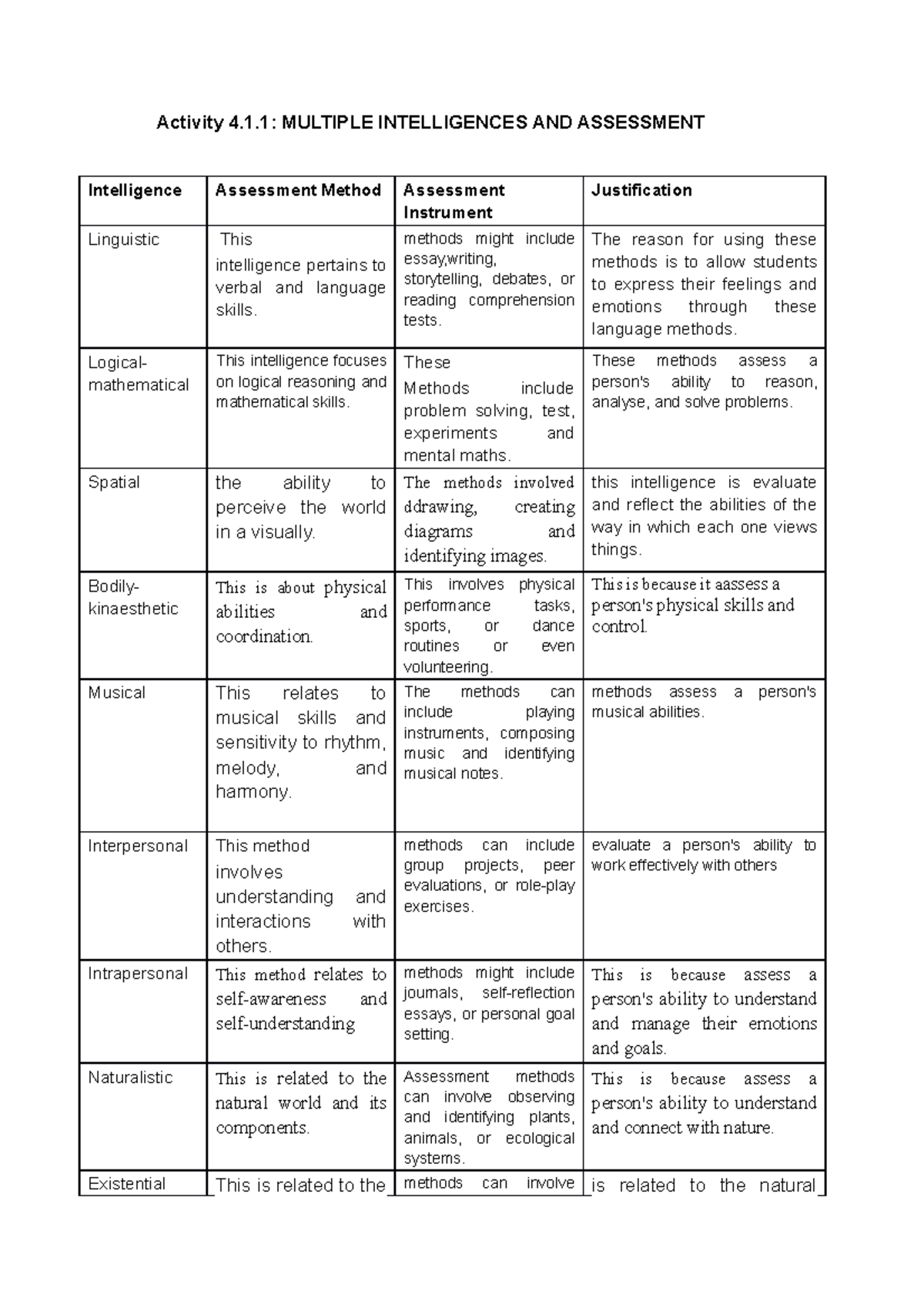 ASME7312 ice task 4 - ICE TASK - Activity 4.1: MULTIPLE INTELLIGENCES ...