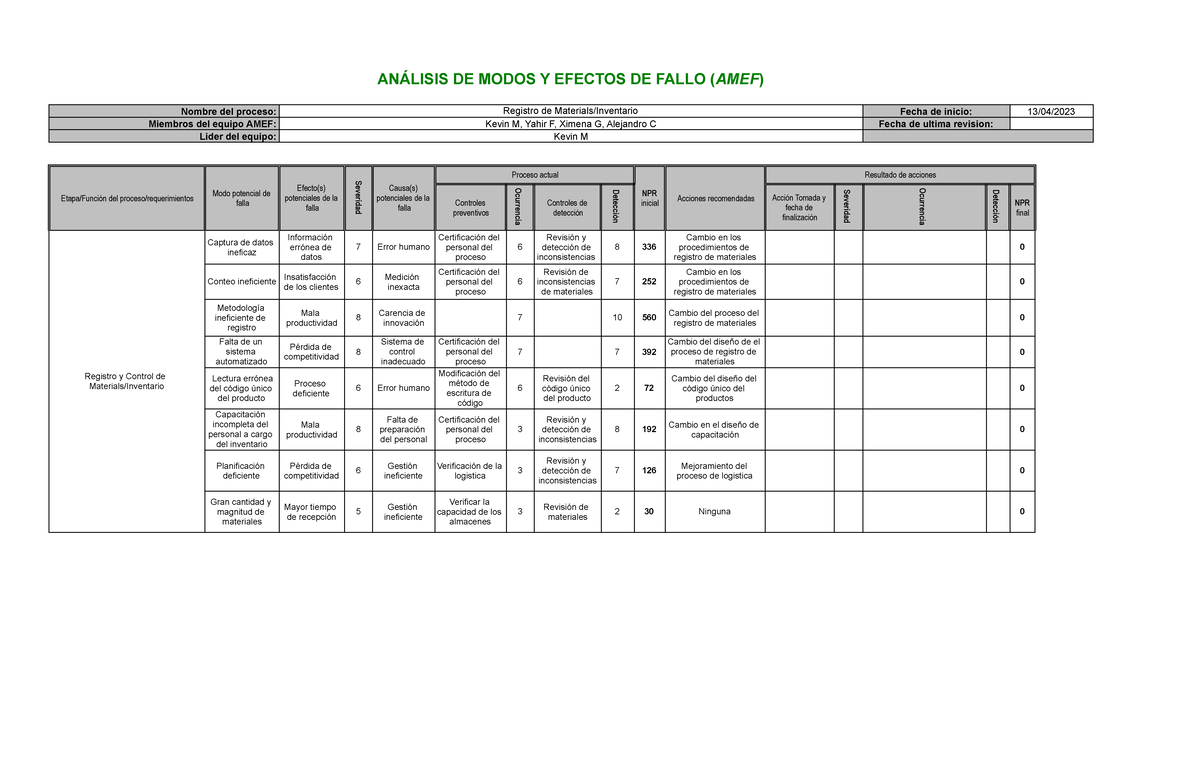 AMEF Equipo 1 - Datos AMFE - ANÁLISIS DE MODOS Y EFECTOS DE FALLO (AMEF ...