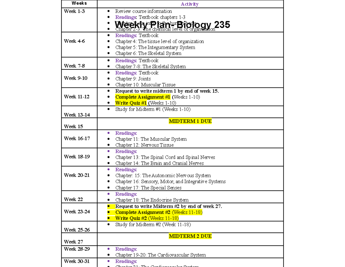 Weekly Plan BIO - study plan - Weekly Plan- Biology 235 Weeks Activity ...