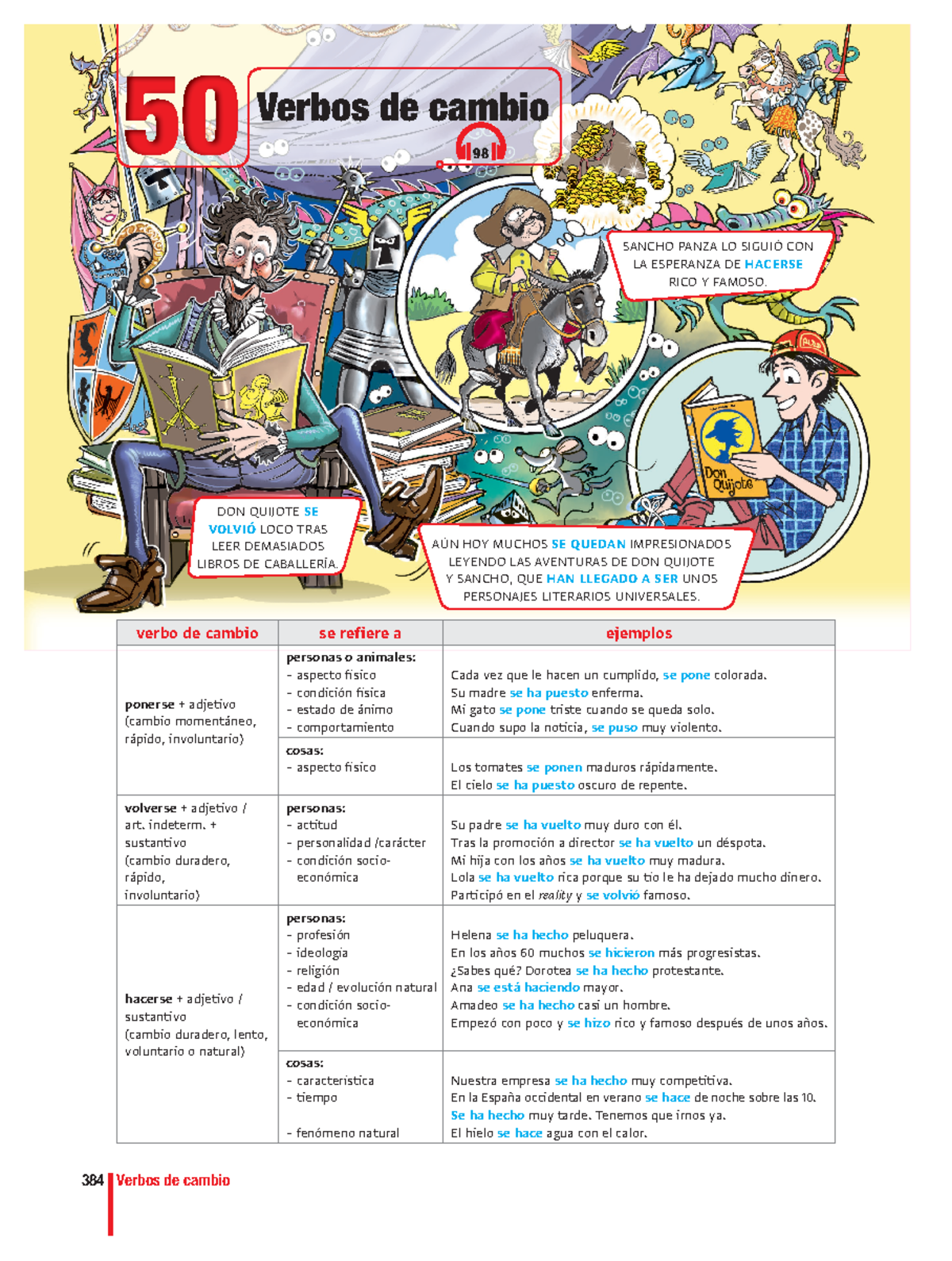 Verbos de cambio - materiale linguistico - 384 Verbos de cambio Verbos ...