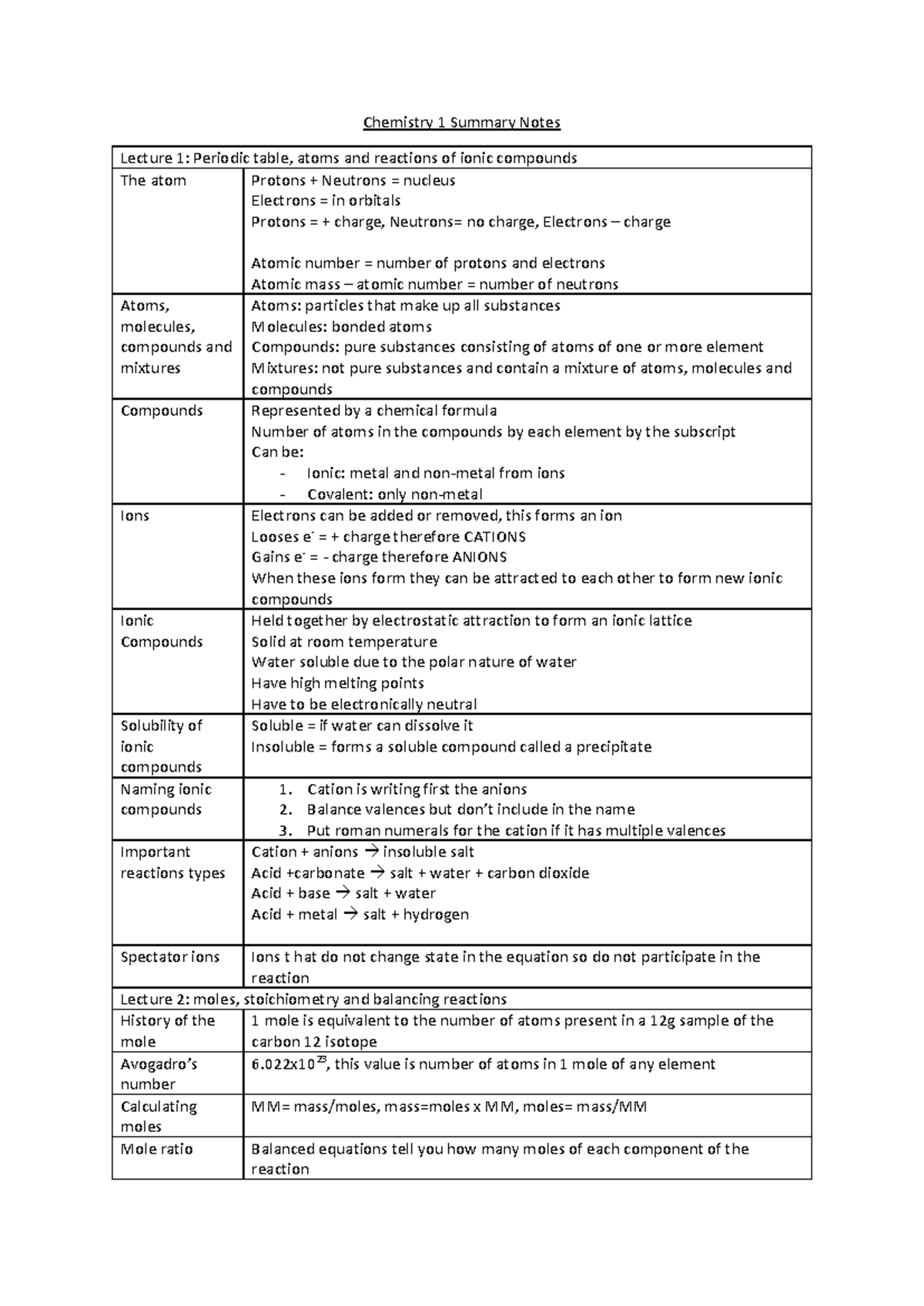 Chem 1 Summary Notes - Chemistry 1 Summary Notes Lecture 1: Periodic ...