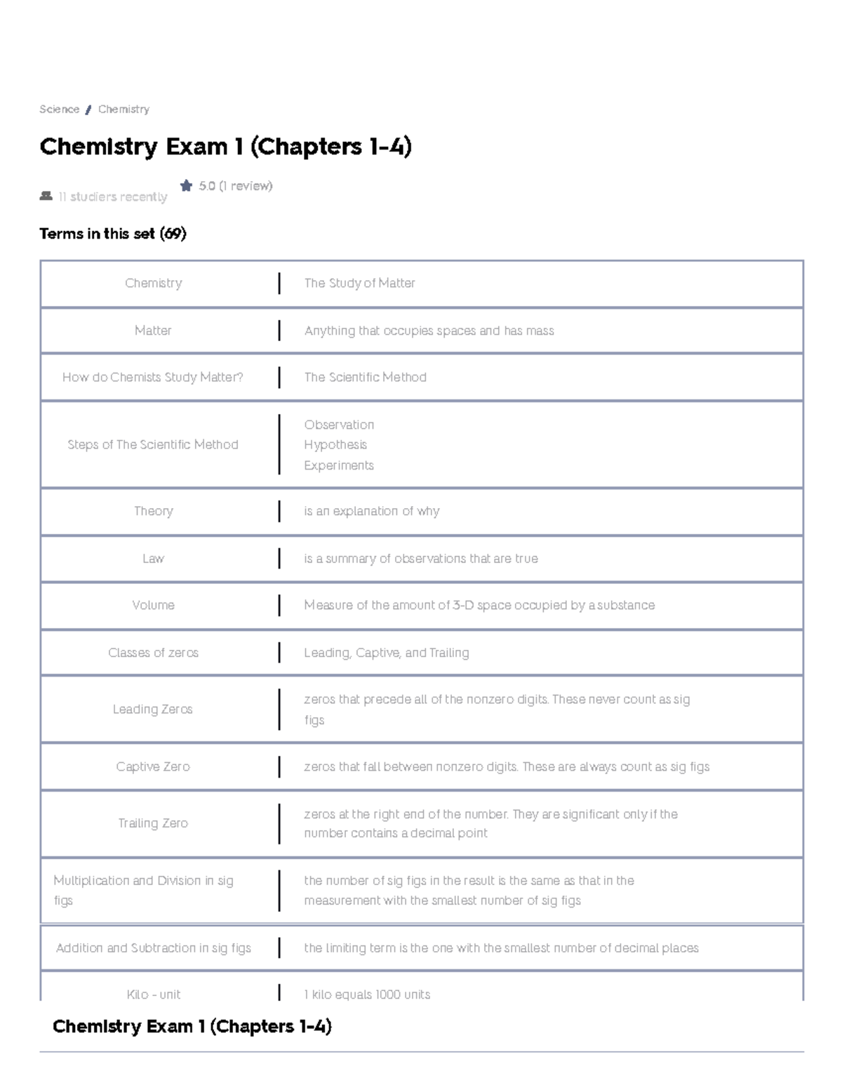 Chemistry Exam 1 (Chapters 1-4) Flashcards - Chemistry Exam 1 (Chapters ...