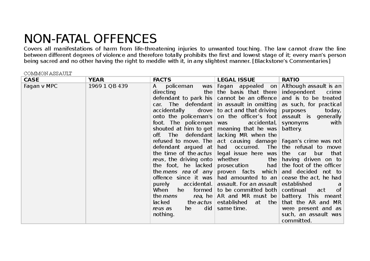 Criminal case file - Case file - NON-FATAL OFFENCES Covers all ...