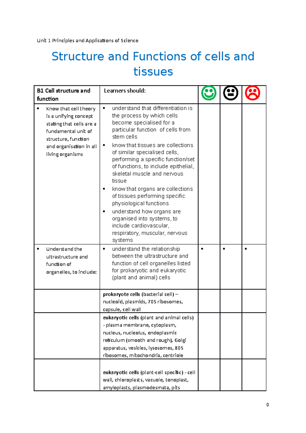 B1 and 2 Cell Structure and Function - Unit 1 Principles and ...