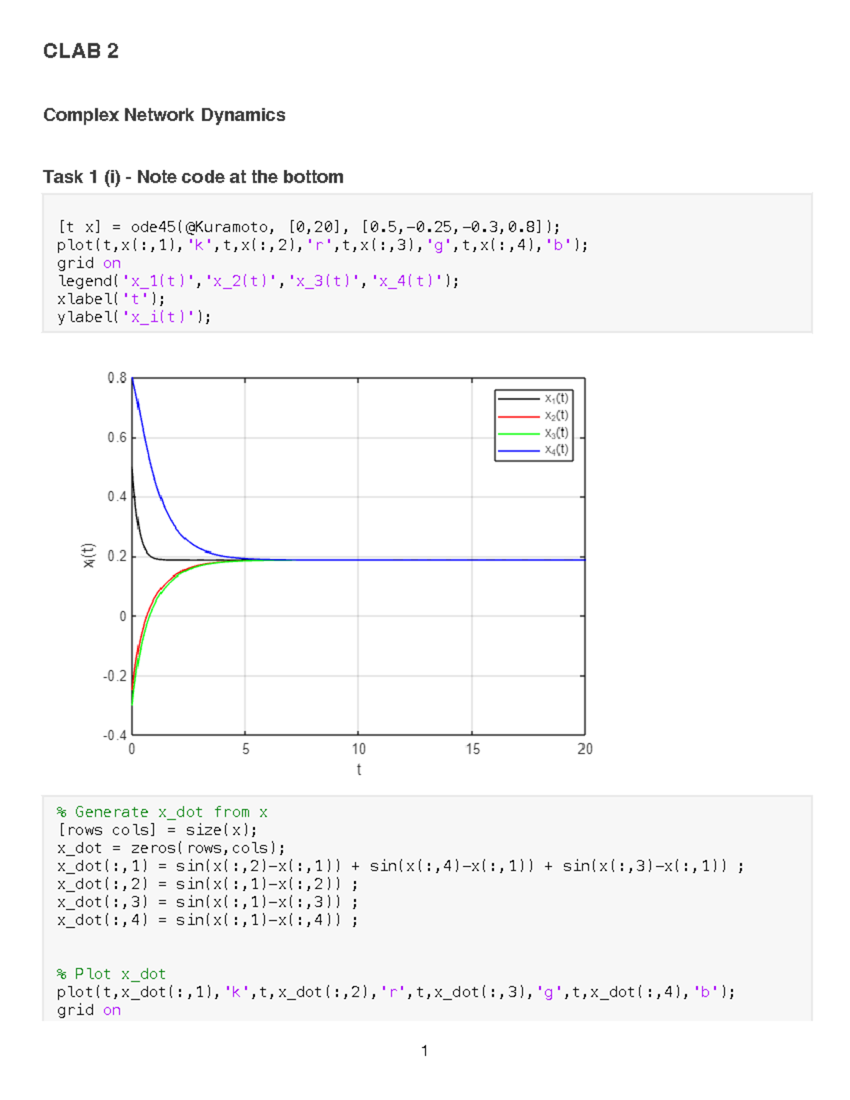 Clab2 - N/A - CLAB 2 Complex Network Dynamics Task 1 (i) - Note code at ...