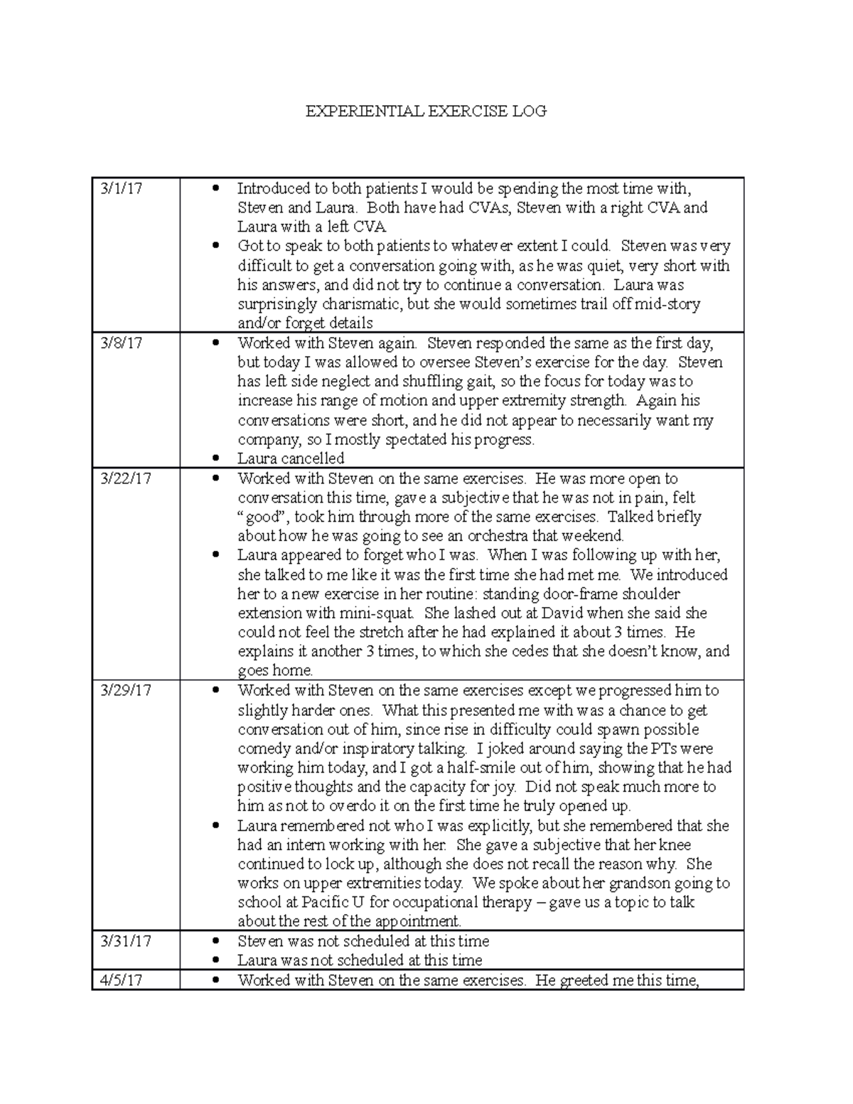 Experiential Exercise LOG - EXPERIENTIAL EXERCISE LOG Introduced to ...