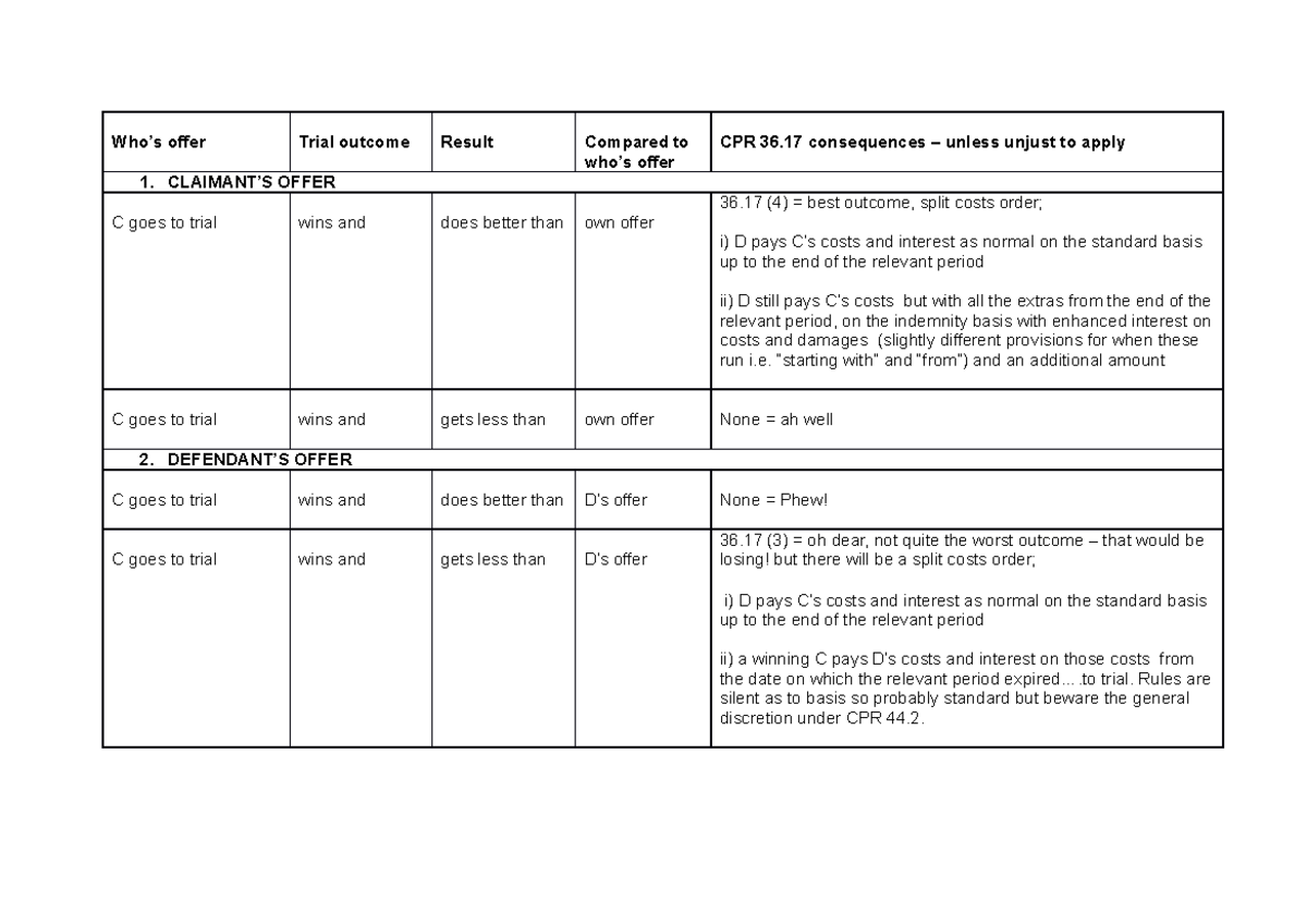 Part 36 consequences table Part 36 consequences table - 6LA512 - Derby ...