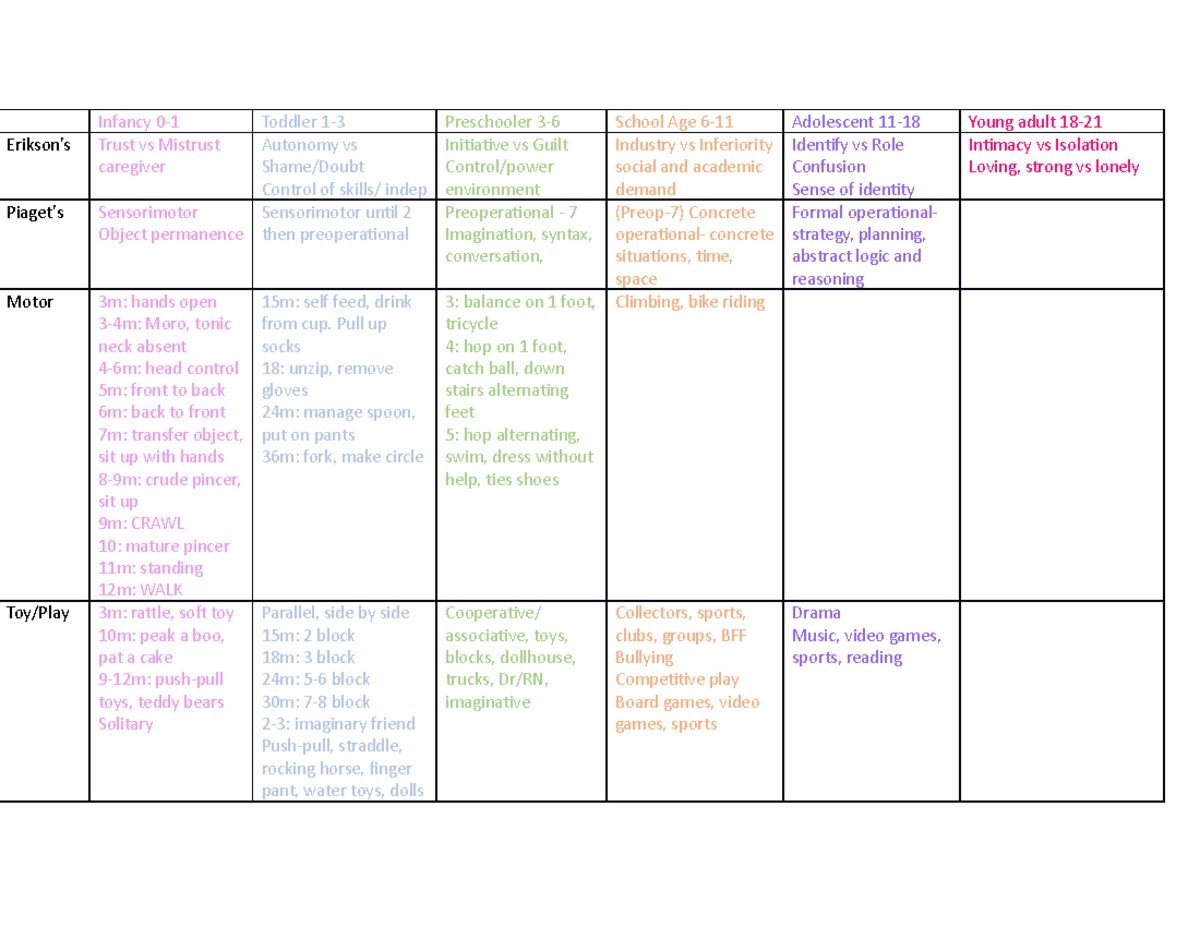 Developmental Considerations - Infancy 0-1 Toddler 1-3 Preschooler 3-6 ...