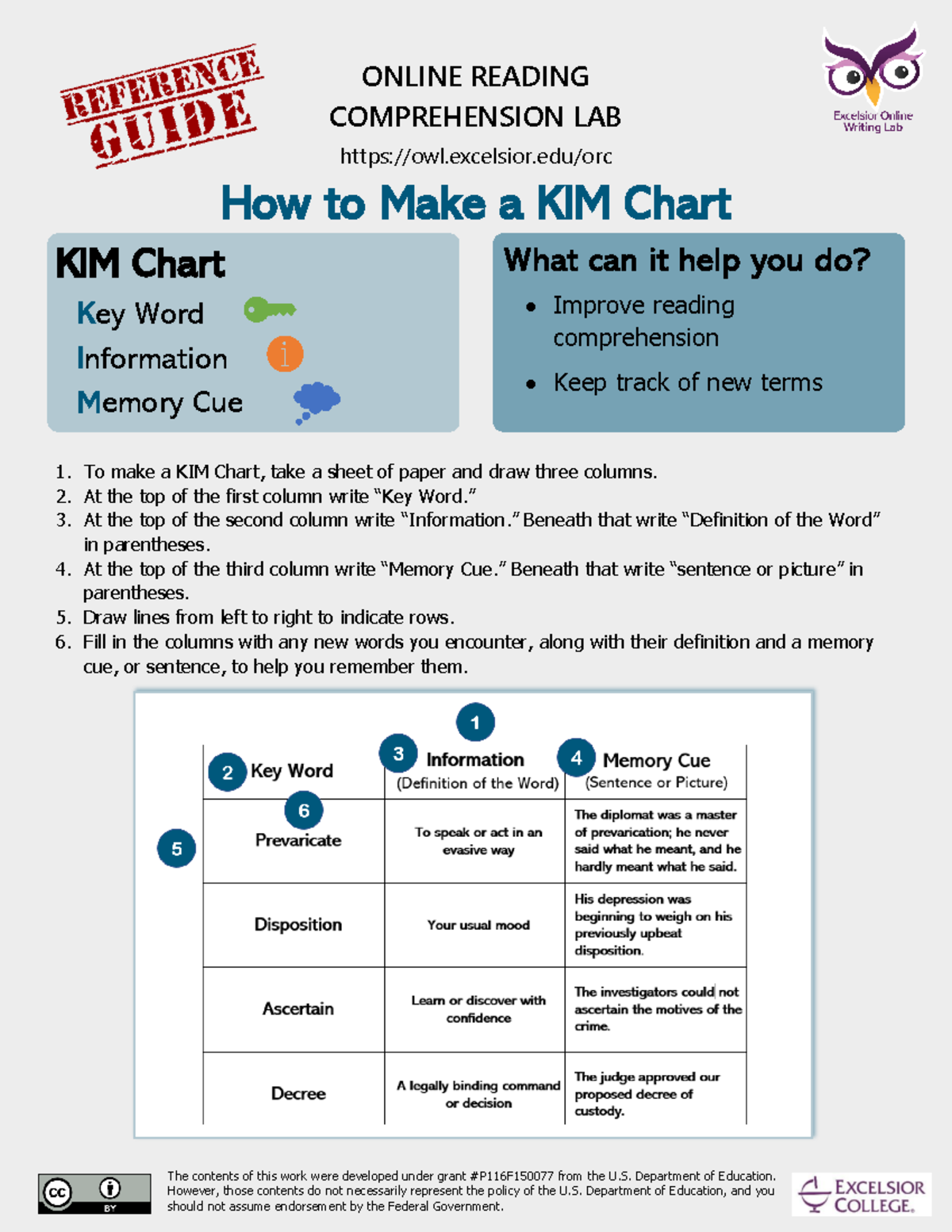 How To Make a KIM Chart - ONLINE READING COMPREHENSION LAB owl ...