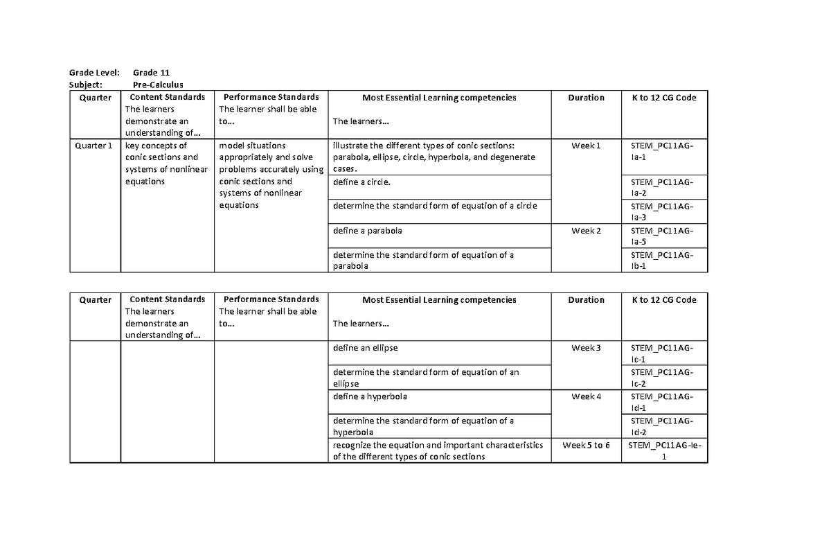 Pre-Calculus MELCS - Grade Level: Grade 11 Subject: Pre-Calculus ...