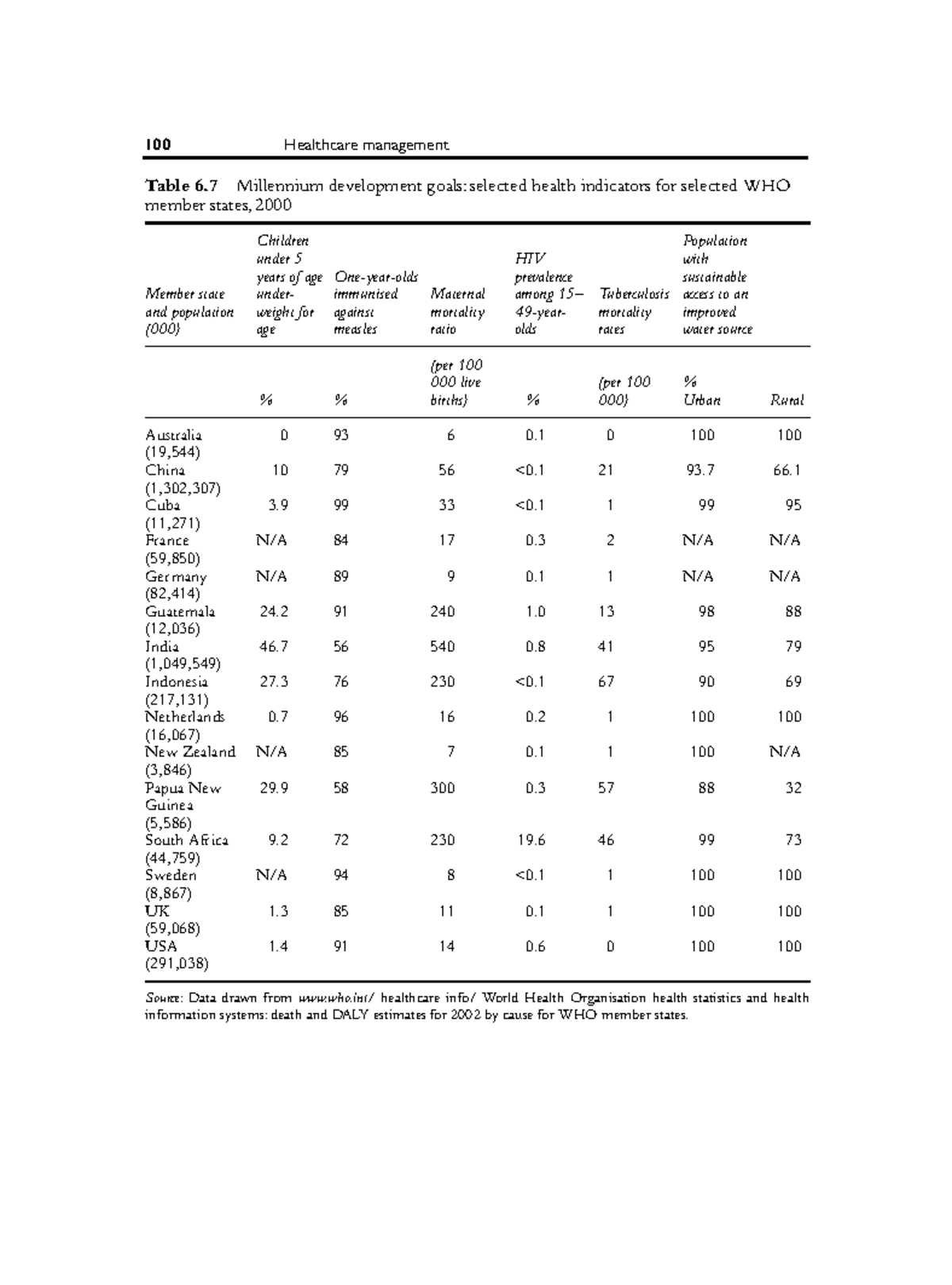 5 - Tugas - Table 6 Millennium development goals: selected health ...