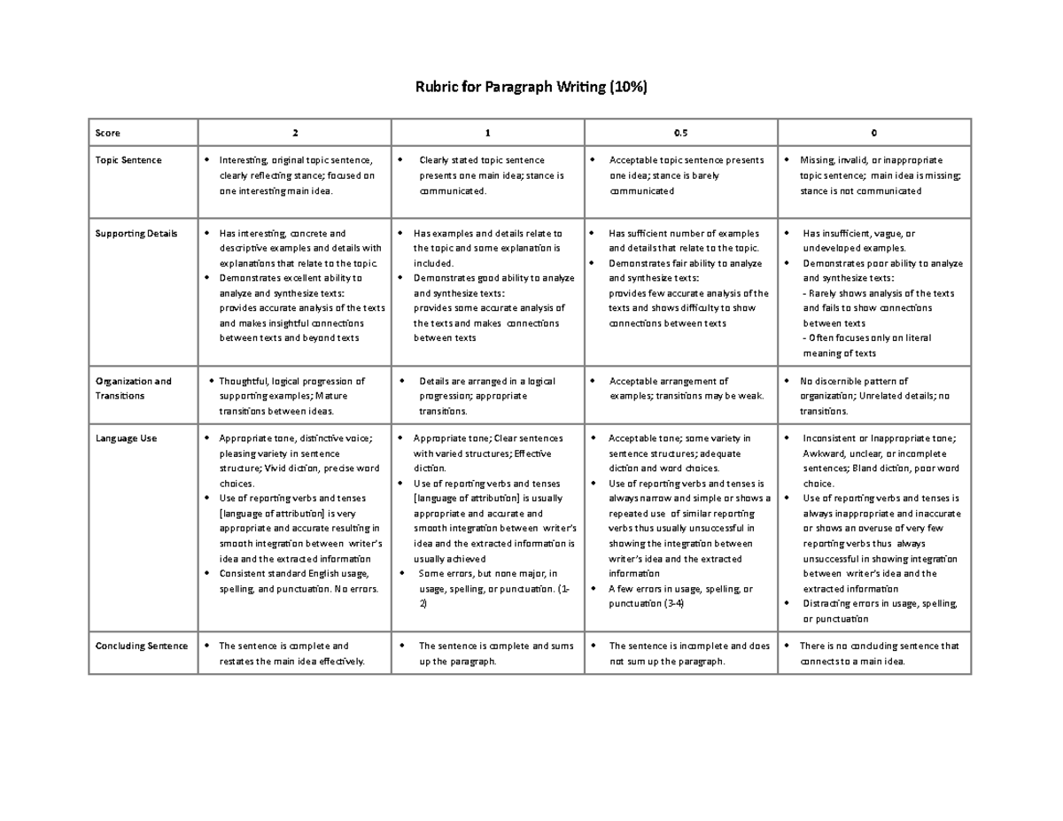 Rubric FOR Paragraph Writing FSPE0032 - Rubric for Paragraph Writing ...
