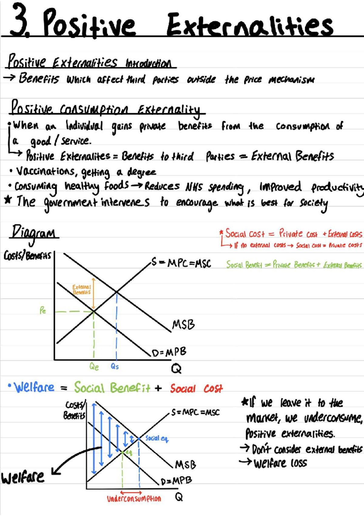 Positive Externalities - Studocu