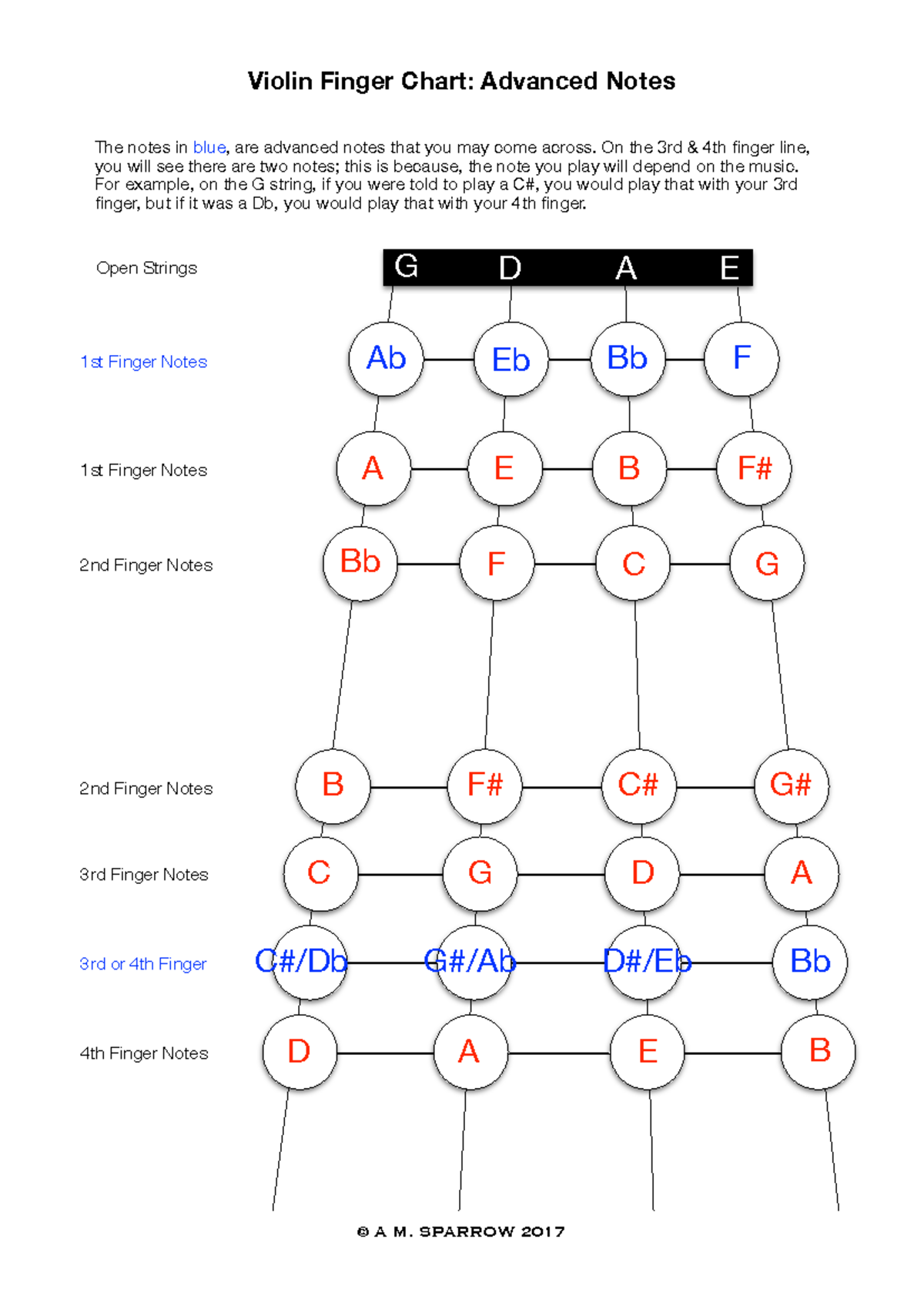 Violin Chart - Advanced - easy violin music sheet pdf - © A M. SPARROW ...