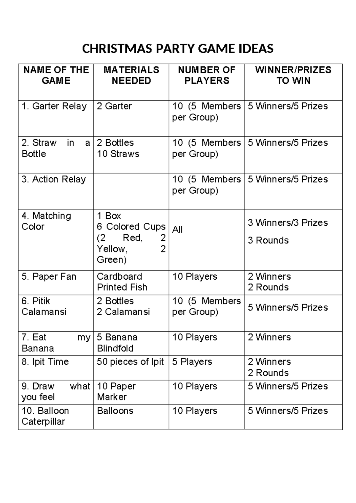 Christmas Party GAME Ideas - CHRISTMAS PARTY GAME IDEAS NAME OF THE ...