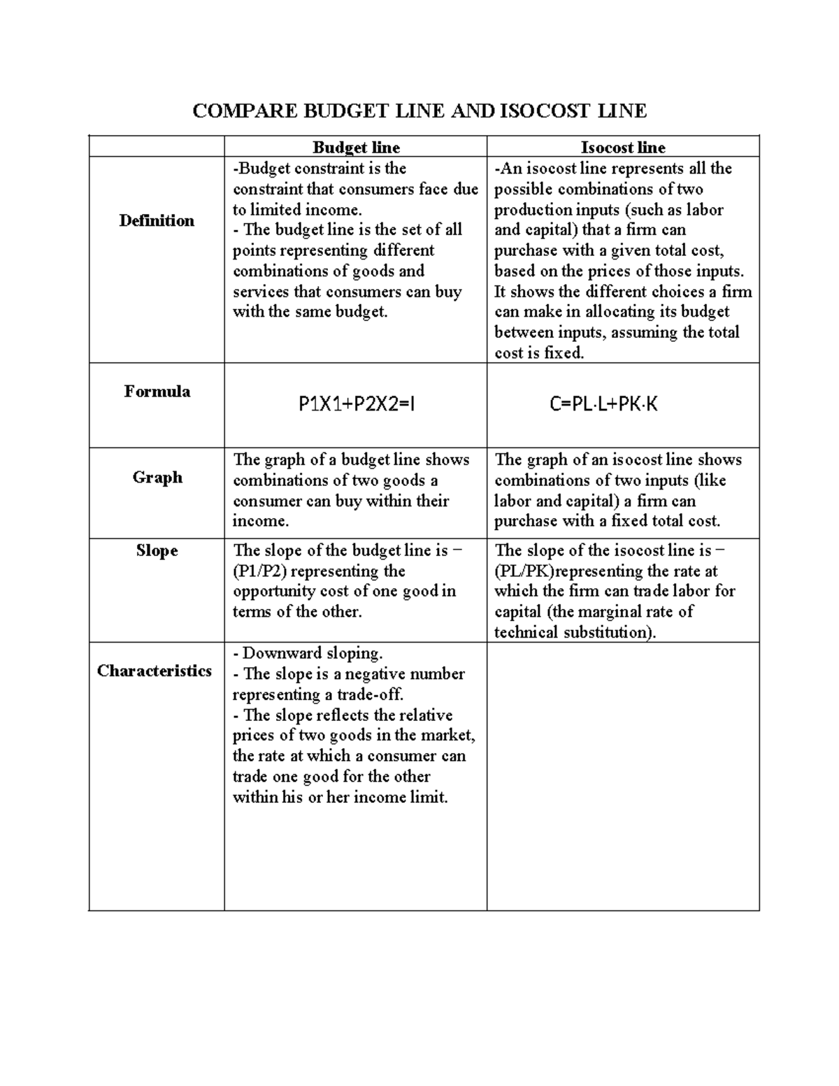 1. Isocost line vs budget line - COMPARE BUDGET LINE AND ISOCOST LINE ...
