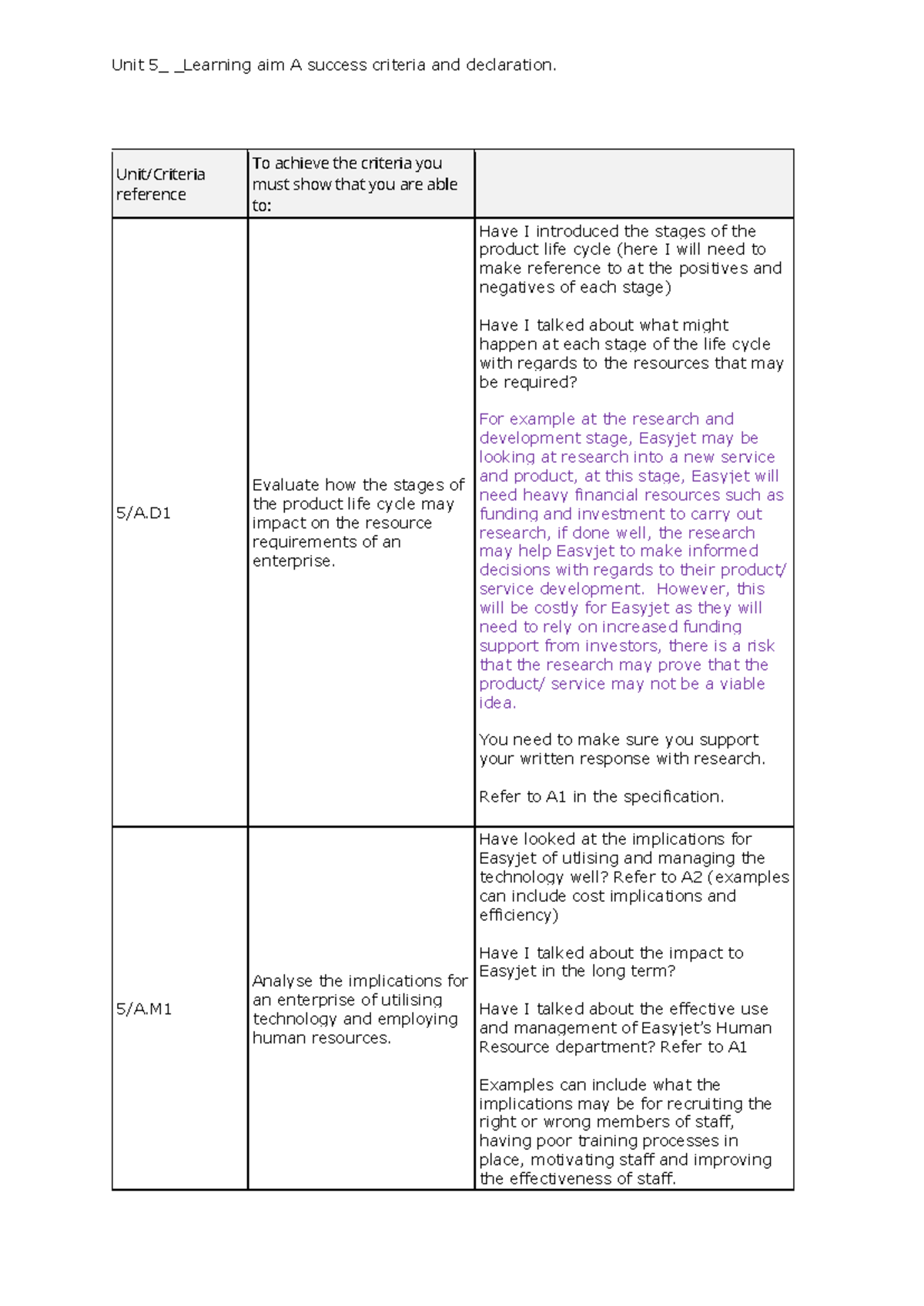 Unit 5 Success criteria and declaration LAA - Unit 5 _ _Learning aim A ...
