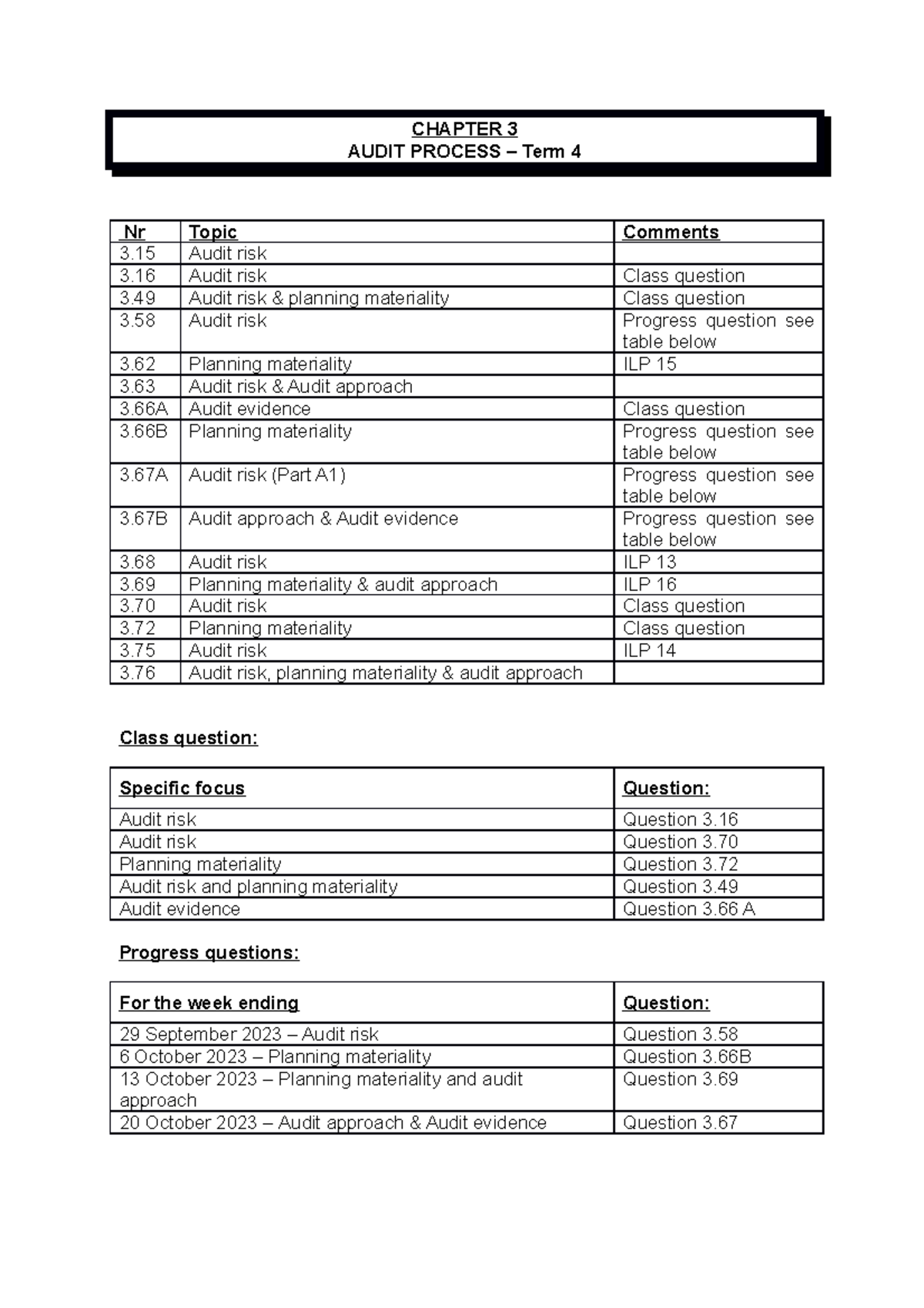 Audit process question pack - CHAPTER 3 AUDIT PROCESS – Term 4 Nr Topic ...