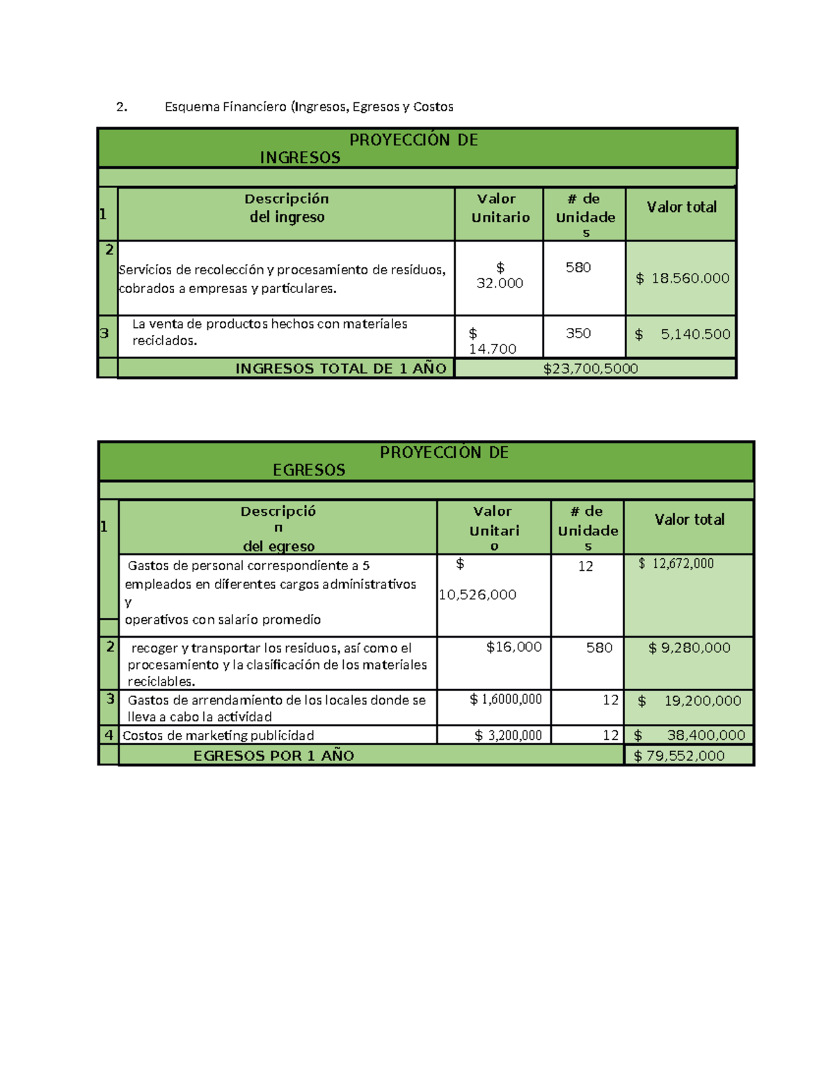 Ingresos Y Egresos Costos - 2. Esquema Financiero (Ingresos, Egresos y ...