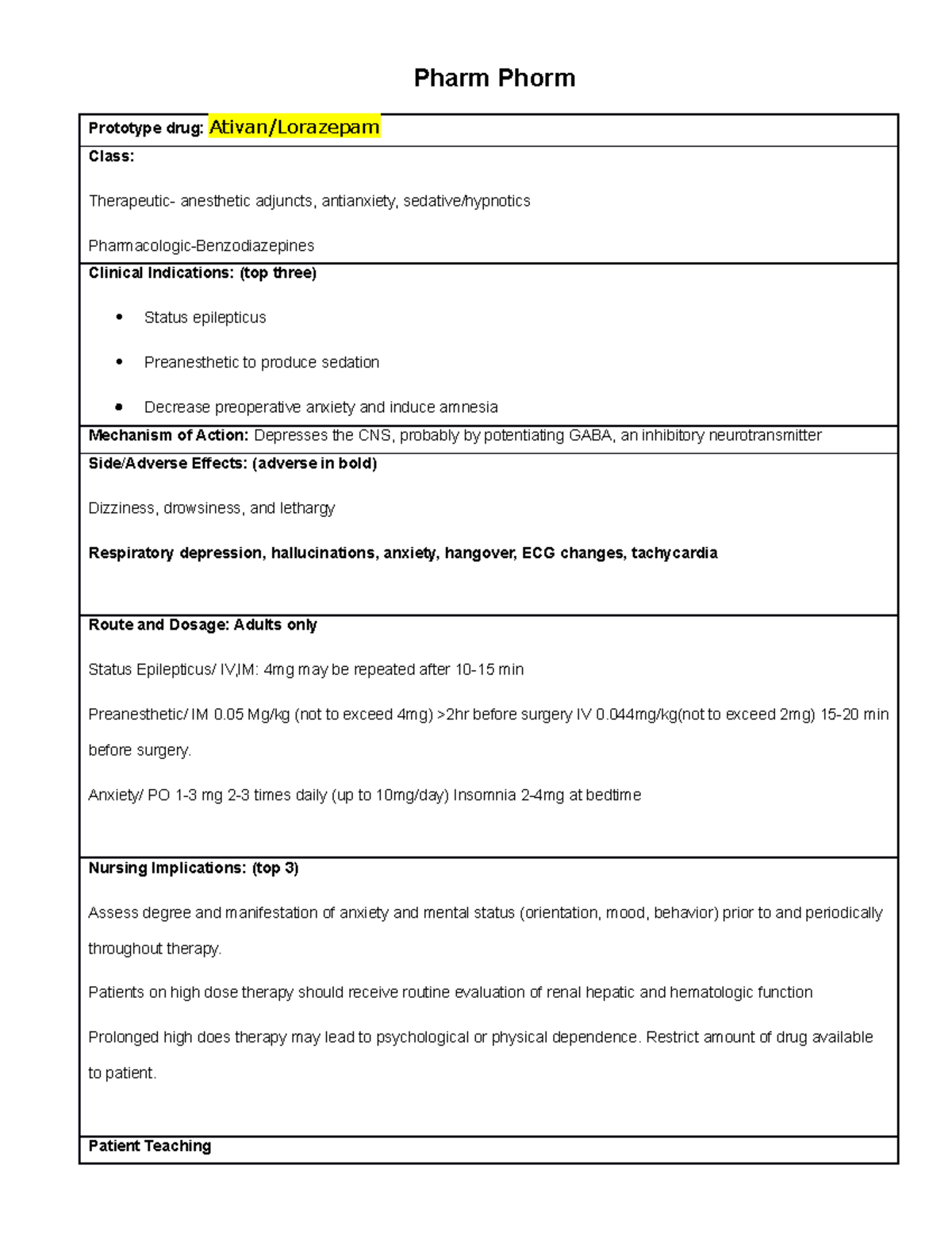 Lorazepam medical drug information - Pharm Phorm Prototype drug: Class ...