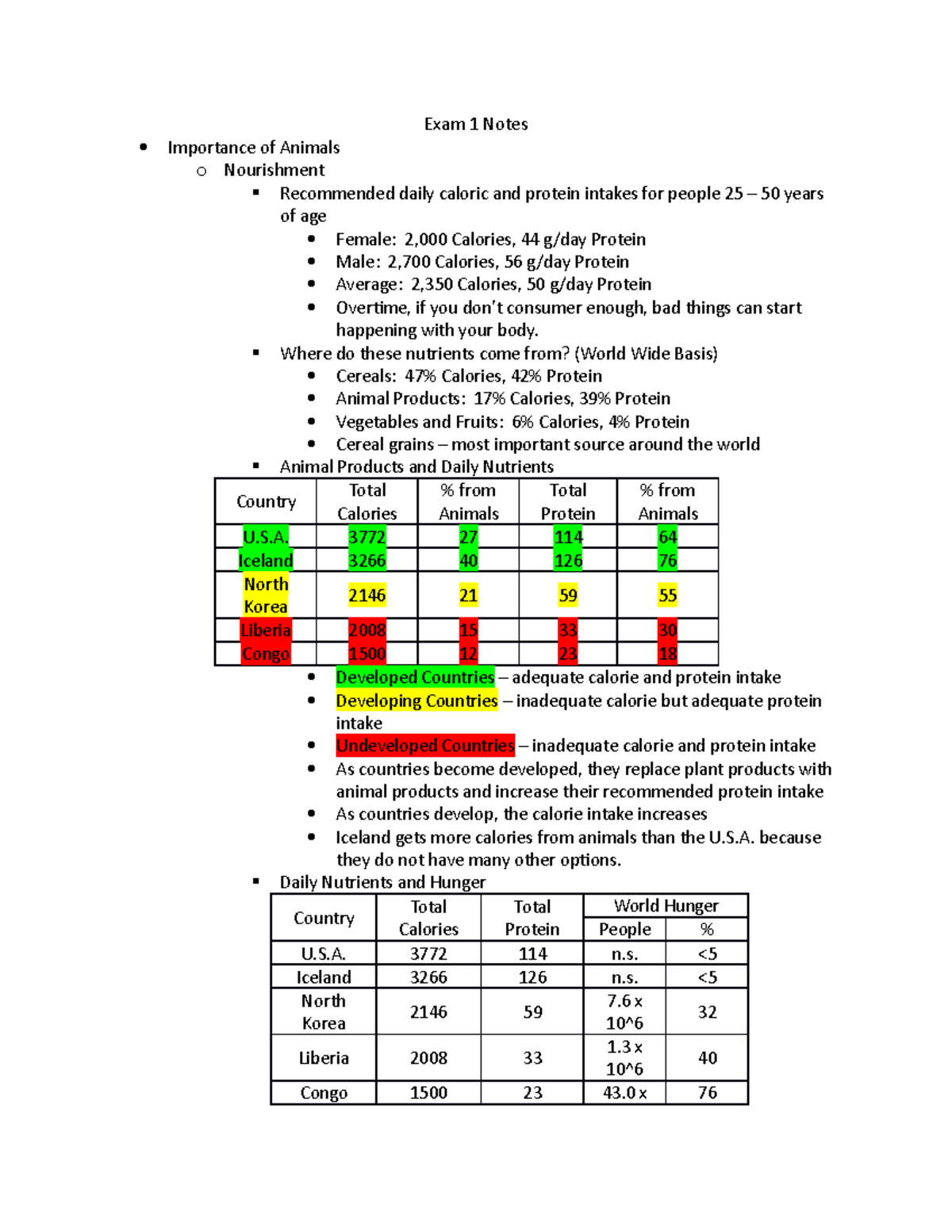 Exam 1 Notes - Importance of Animals, Animal Behavior, Digestive ...