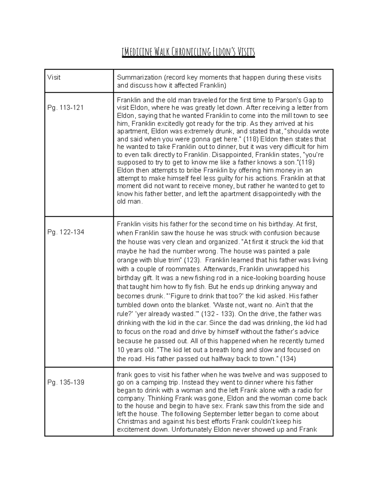 Medicine Walk Chpt 8-14 Collborative Task - iMedicine Walk Chronicling ...