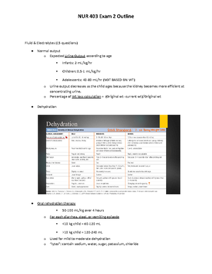 NUR 403 Final Exam - Study Guides - There will be 85 questions on the Final Exam. 60% will come ...