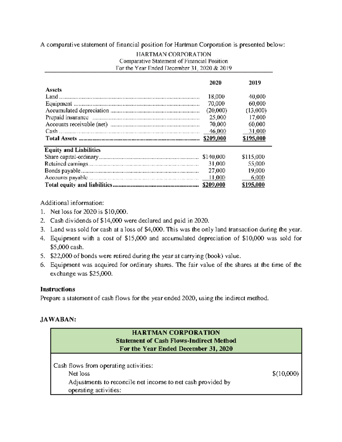 A comparative statement of financial position for Hartman Corporation ...
