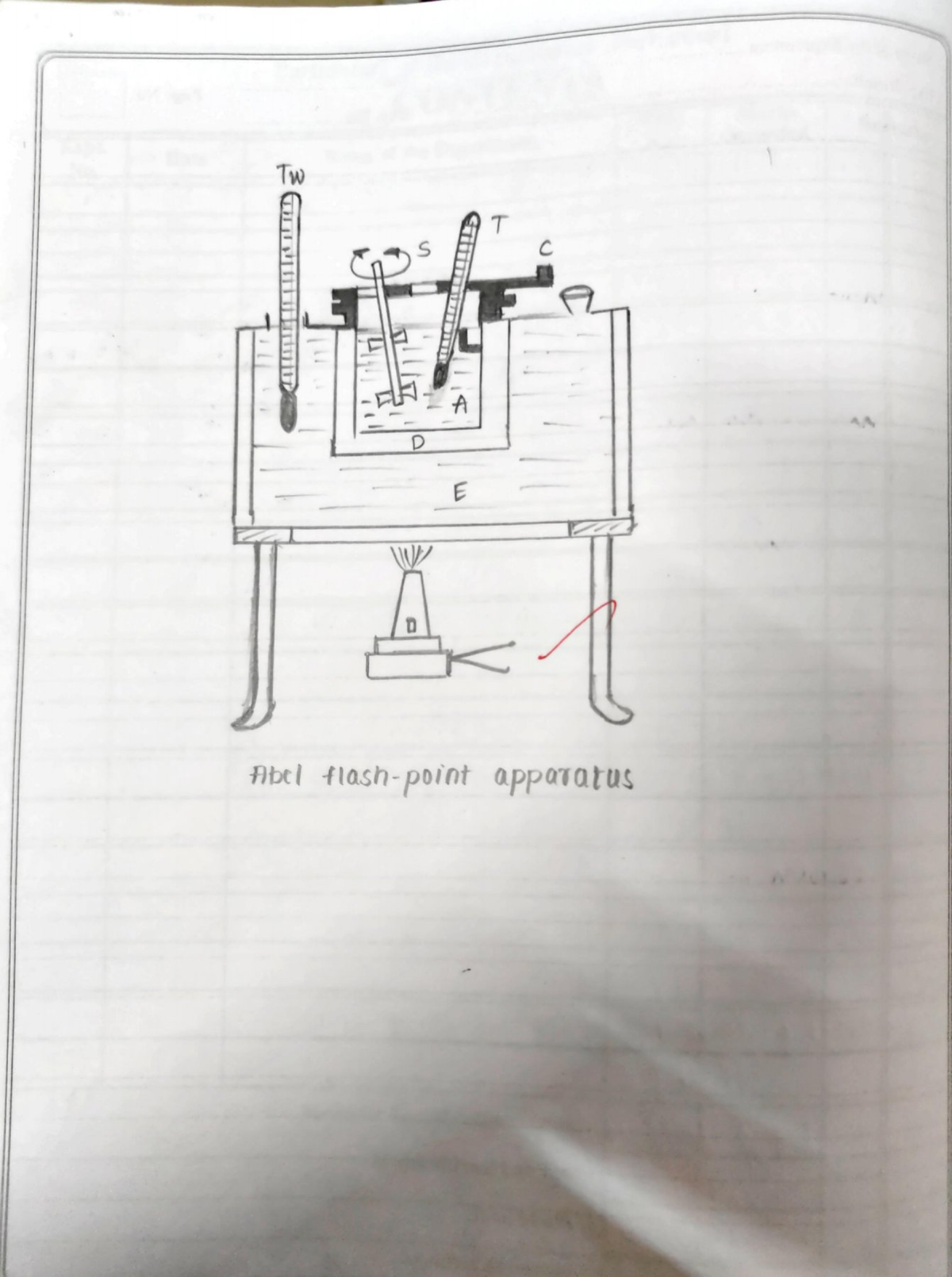 Ec and fm-1 - Lecture notes - Tw T S C D Abel apparatus Tw T S C D Abel ...