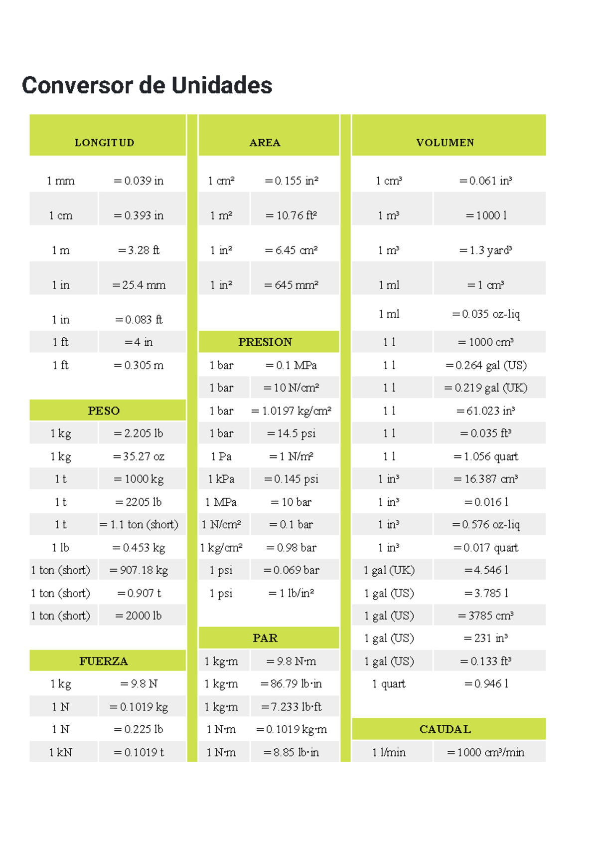 Conversor de Unidades - aprender y enseñar - Conversor de Unidades ...