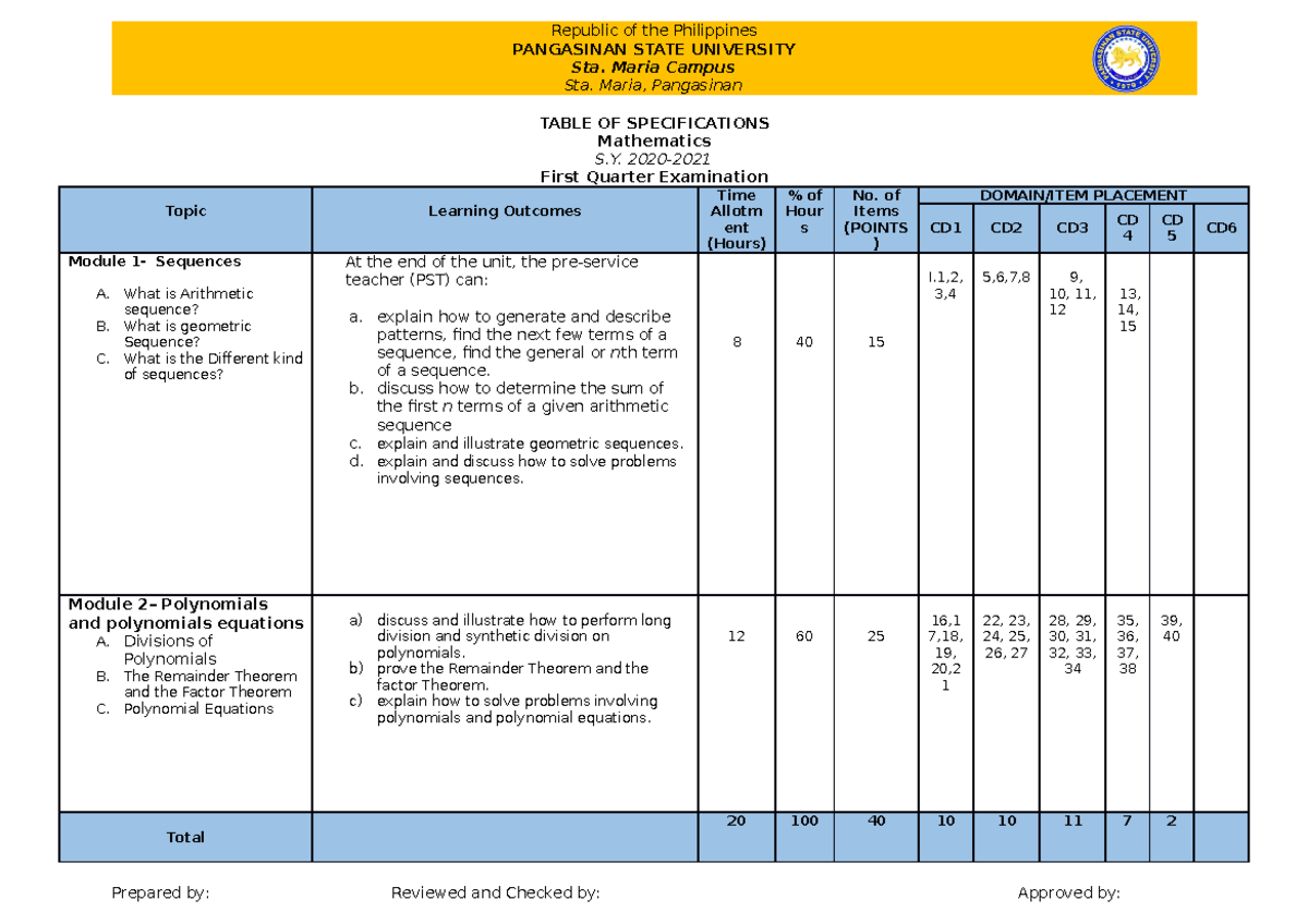TOS - for examination planning - Republic of the Philippines PANGASINAN ...