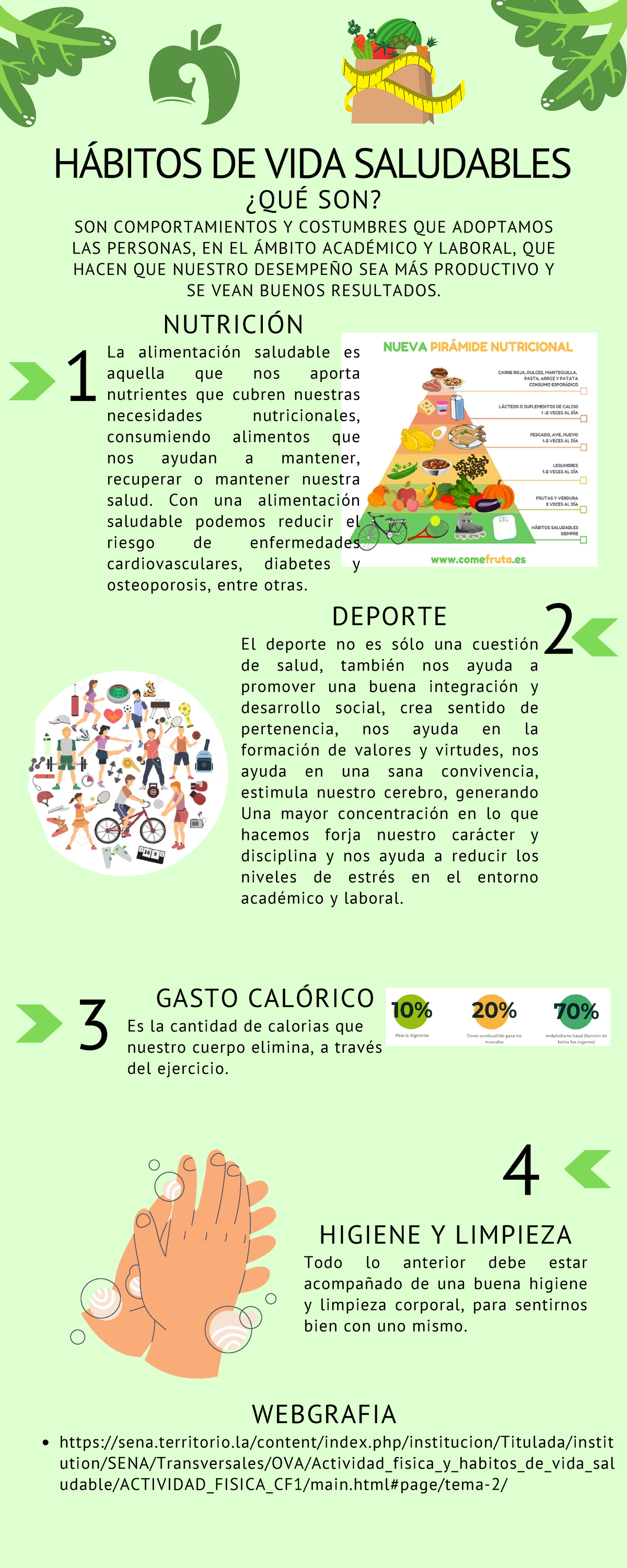 Infografía Hábitos de vida saludables - HÁBITOS DE VIDA SALUDABLES ¿QUÉ ...