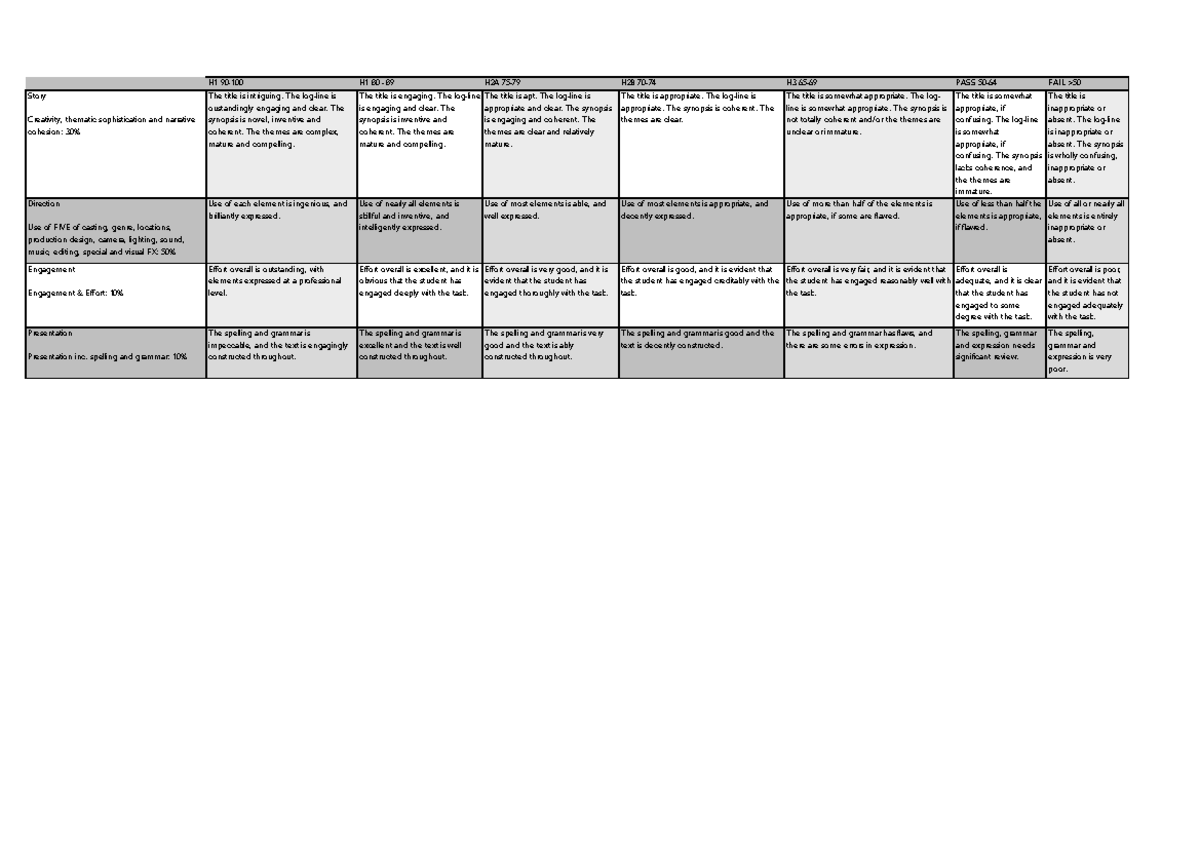 Rubric-Directors Statement 2019 - FLTV10010 - Unimelb - Studocu