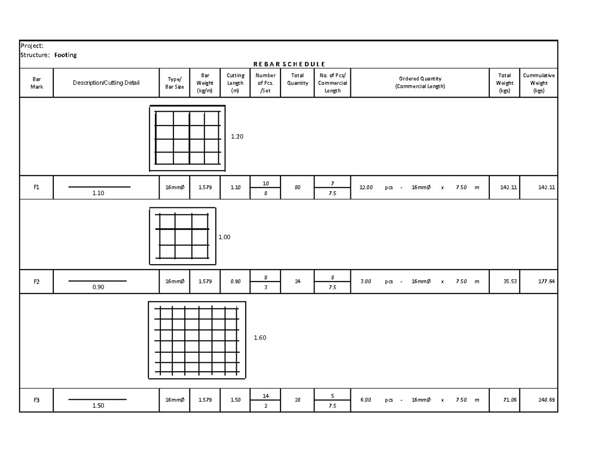 Rebar Schedule - Project: Structure: Footing Bar Mark Description ...