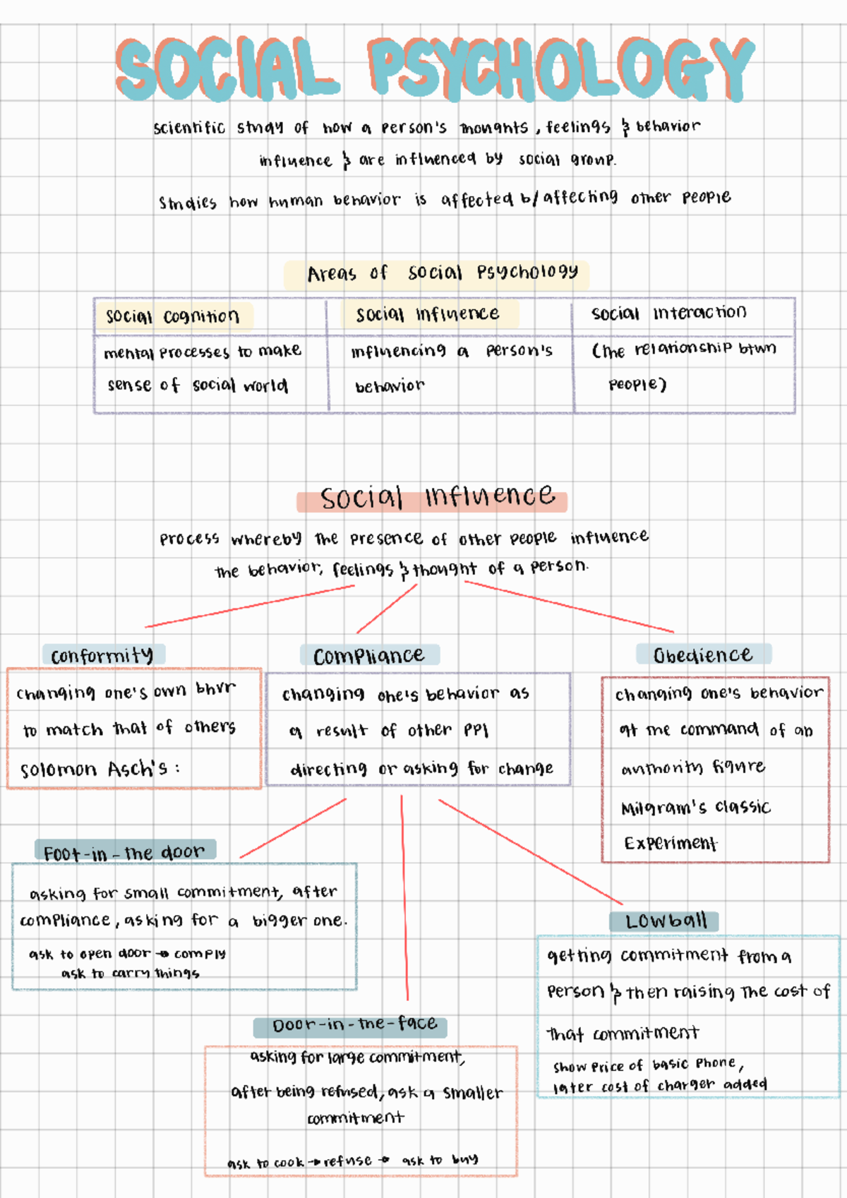 W10 socialpsychology - basic psychoogy notes - Intro to Psychology ...
