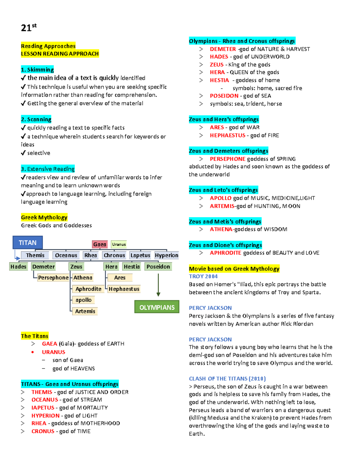 21st - reviewer for god and goddess - 21 st Reading Approaches LESSON ...