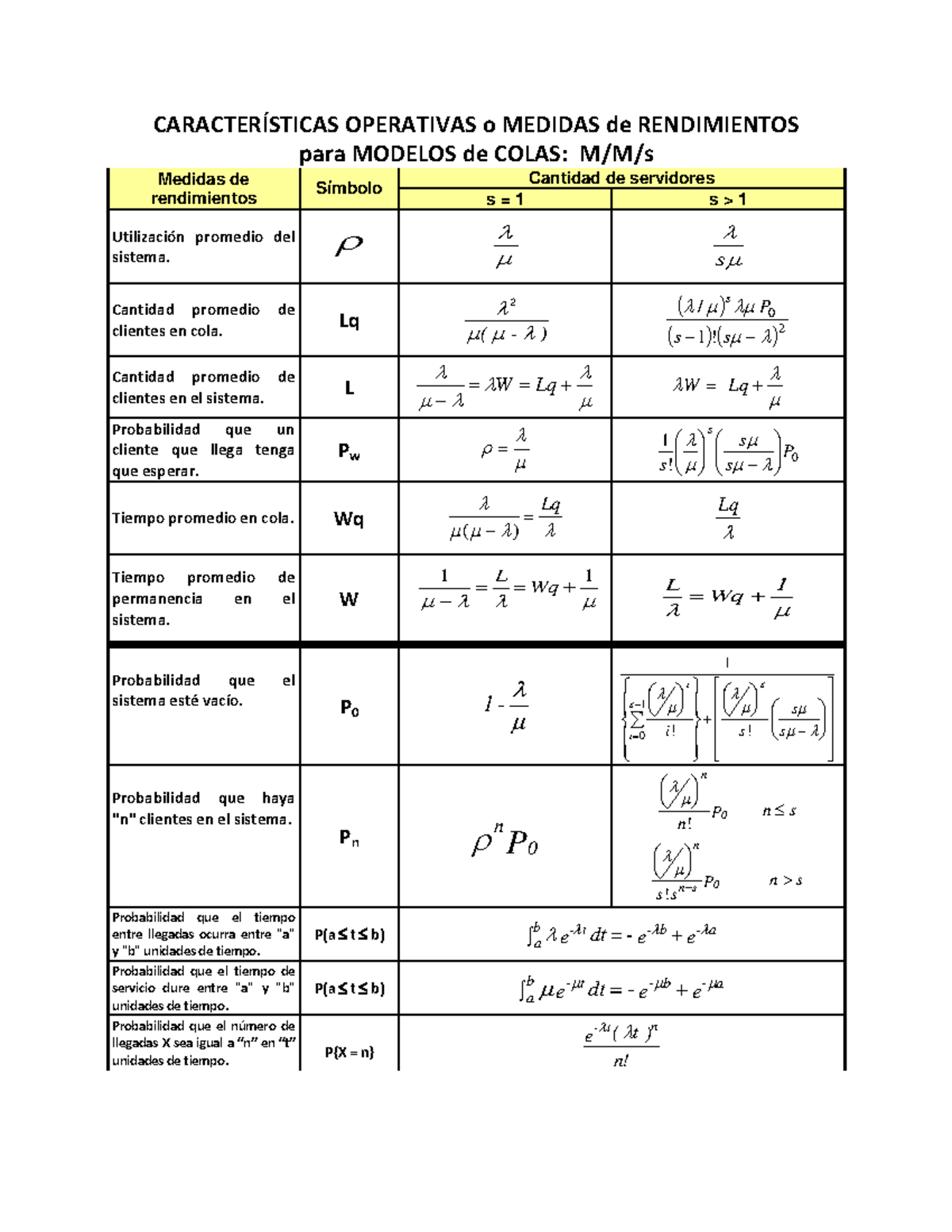 Formula Linea DE Espera 1 Y Varios - CARACTERÕSTICAS OPERATIVAS o ...