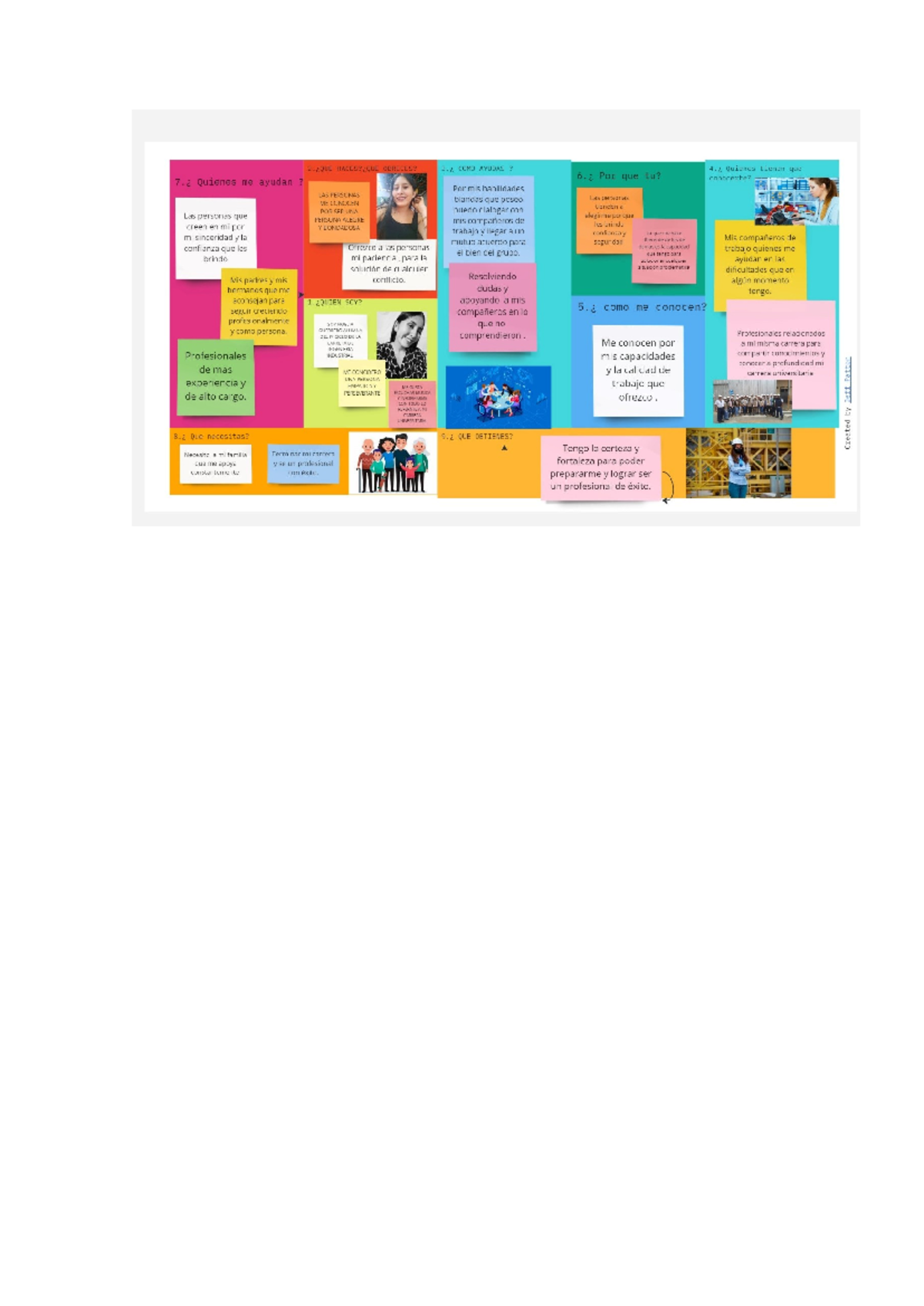 Canvas personal - trabajasos - 2 COMO AYUDAS ? Quienes tienen que 7 ...