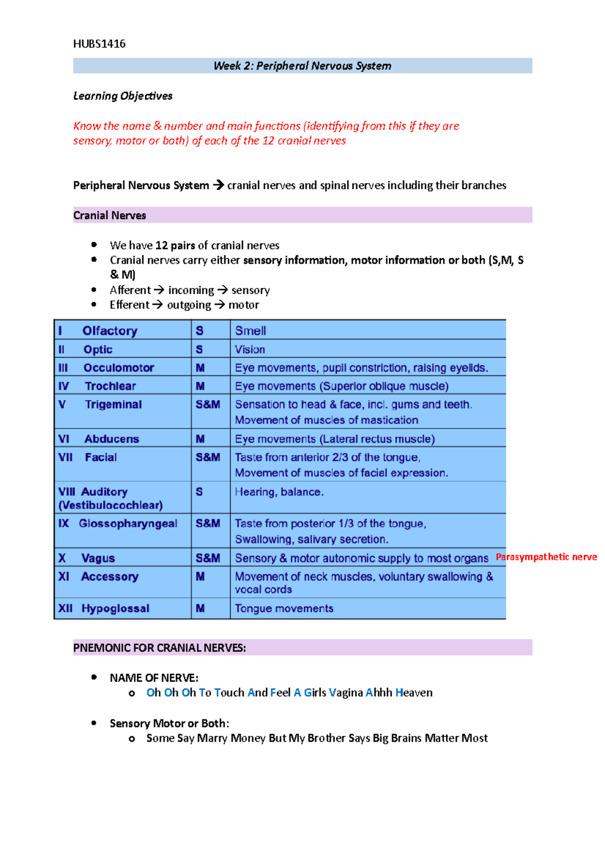 L2- PNS Cranial:Spinal Nerves - Week 2: Peripheral Nervous System ...