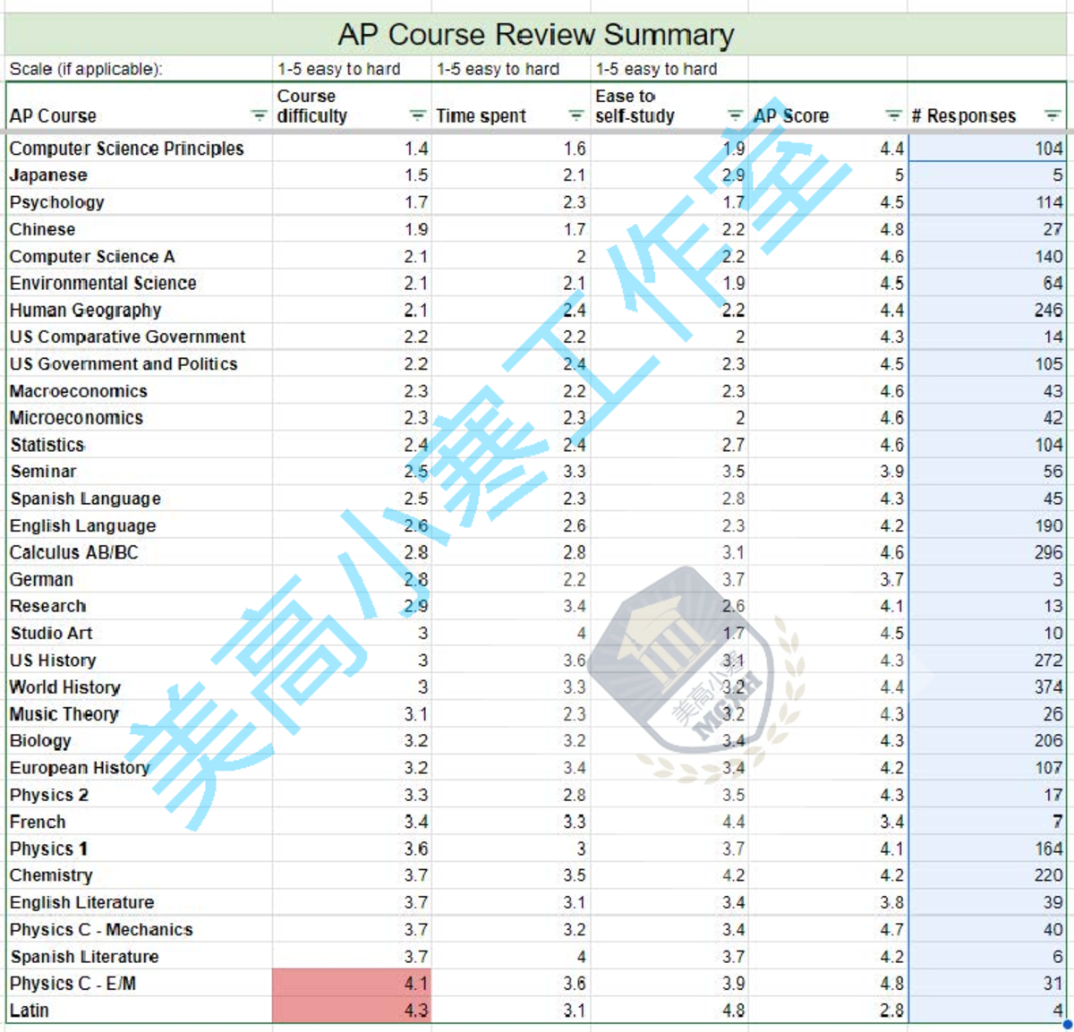AP sum - Copy - Chp3 课本后的习题 - Studocu